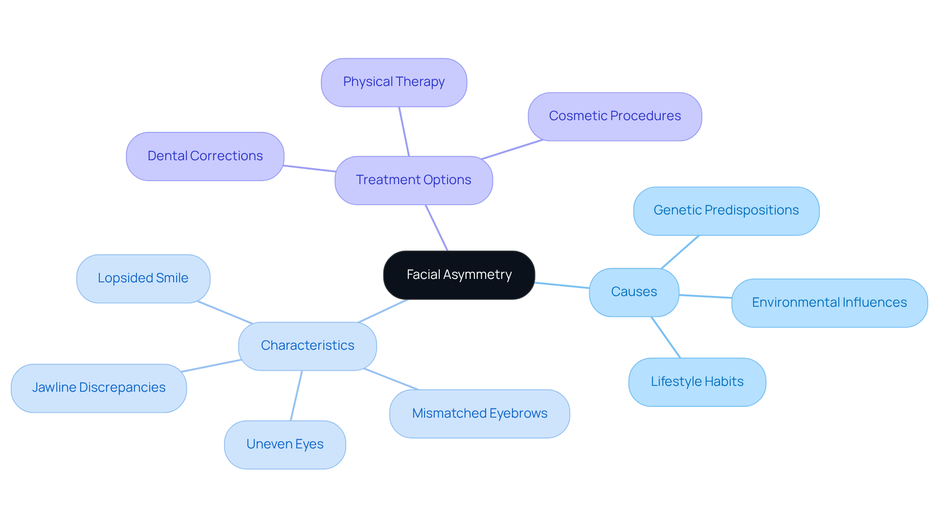 Can You Fix an Uneven Face? Steps to Achieve Facial Symmetry