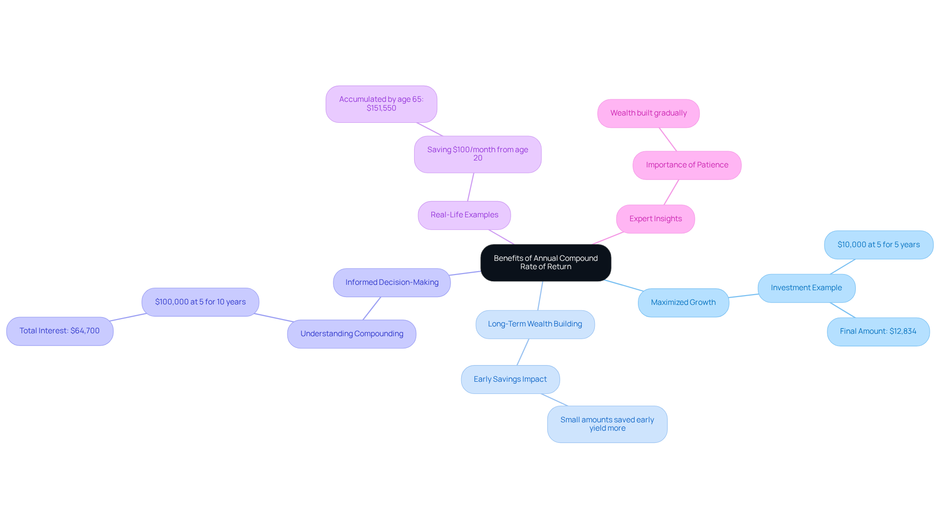 10 Key Insights on the Annual Compound Rate of Return for Young Parents ...