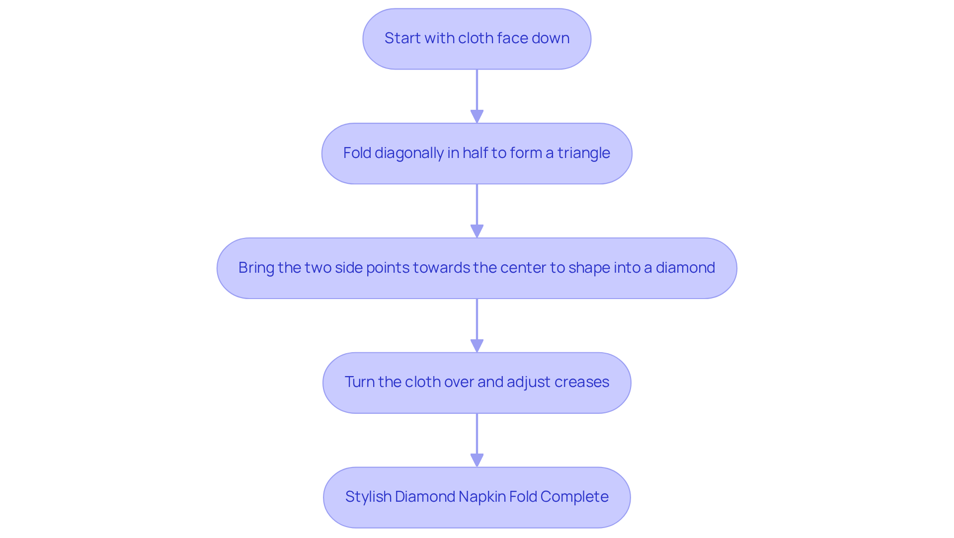 Each box represents a step in the folding process. Follow the arrows to see how to transform a cloth napkin into a stylish diamond shape.