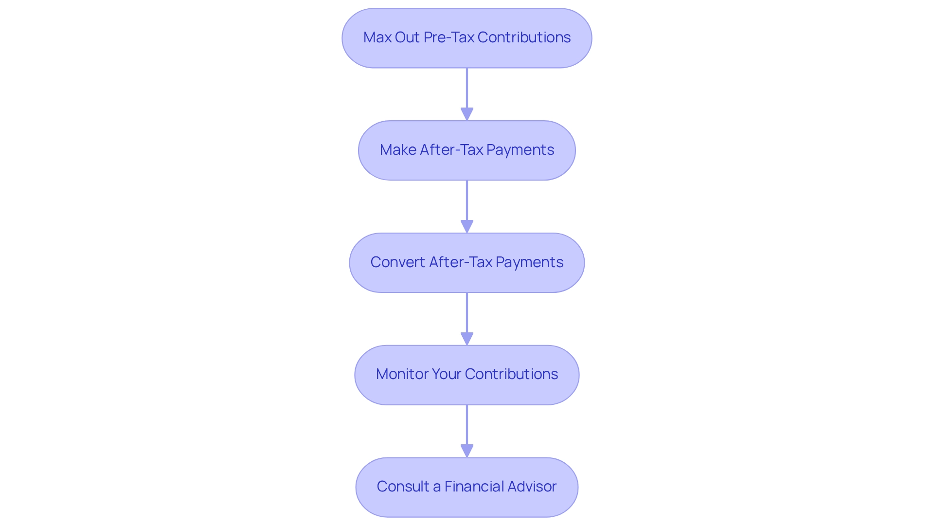Super Mega Roth Presentation Master the Mega Roth Backdoor: Step-by-Step Setup Guide - Bright Advisers