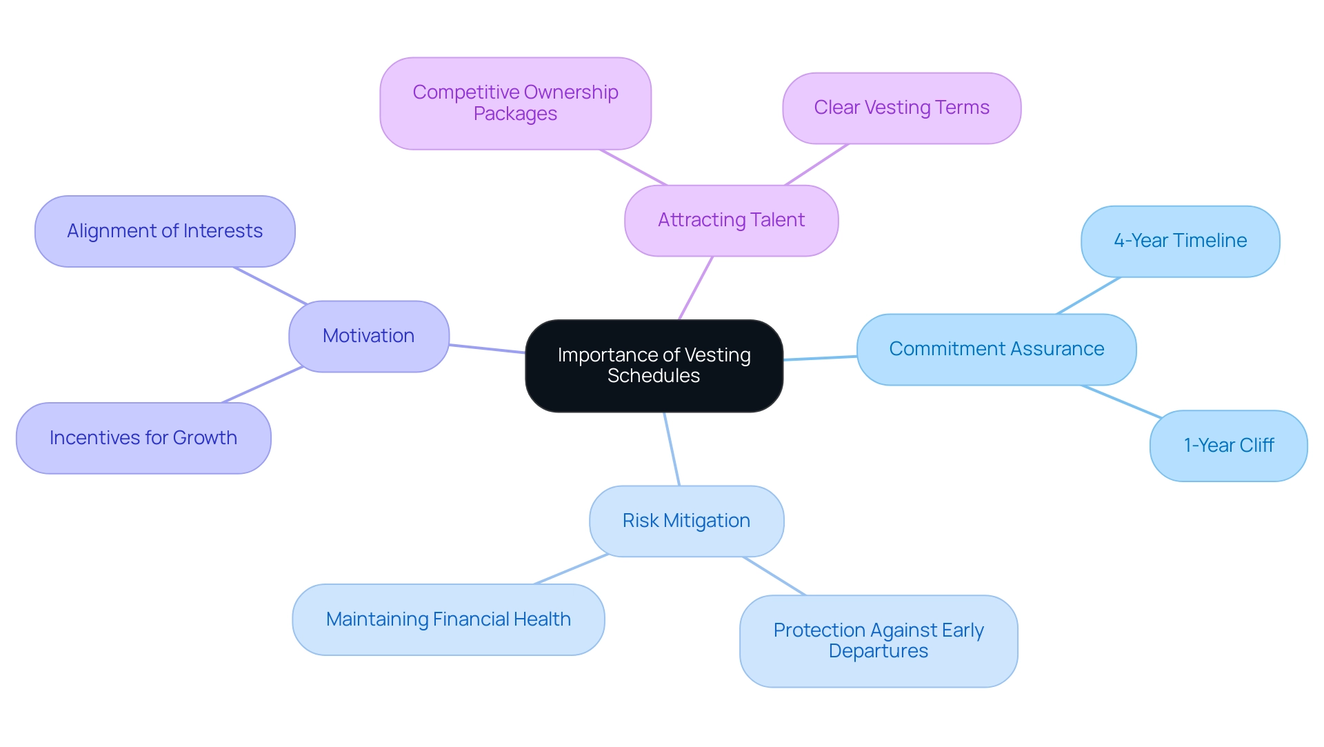 Understanding Equity Startup: A Caring Guide for New Founders