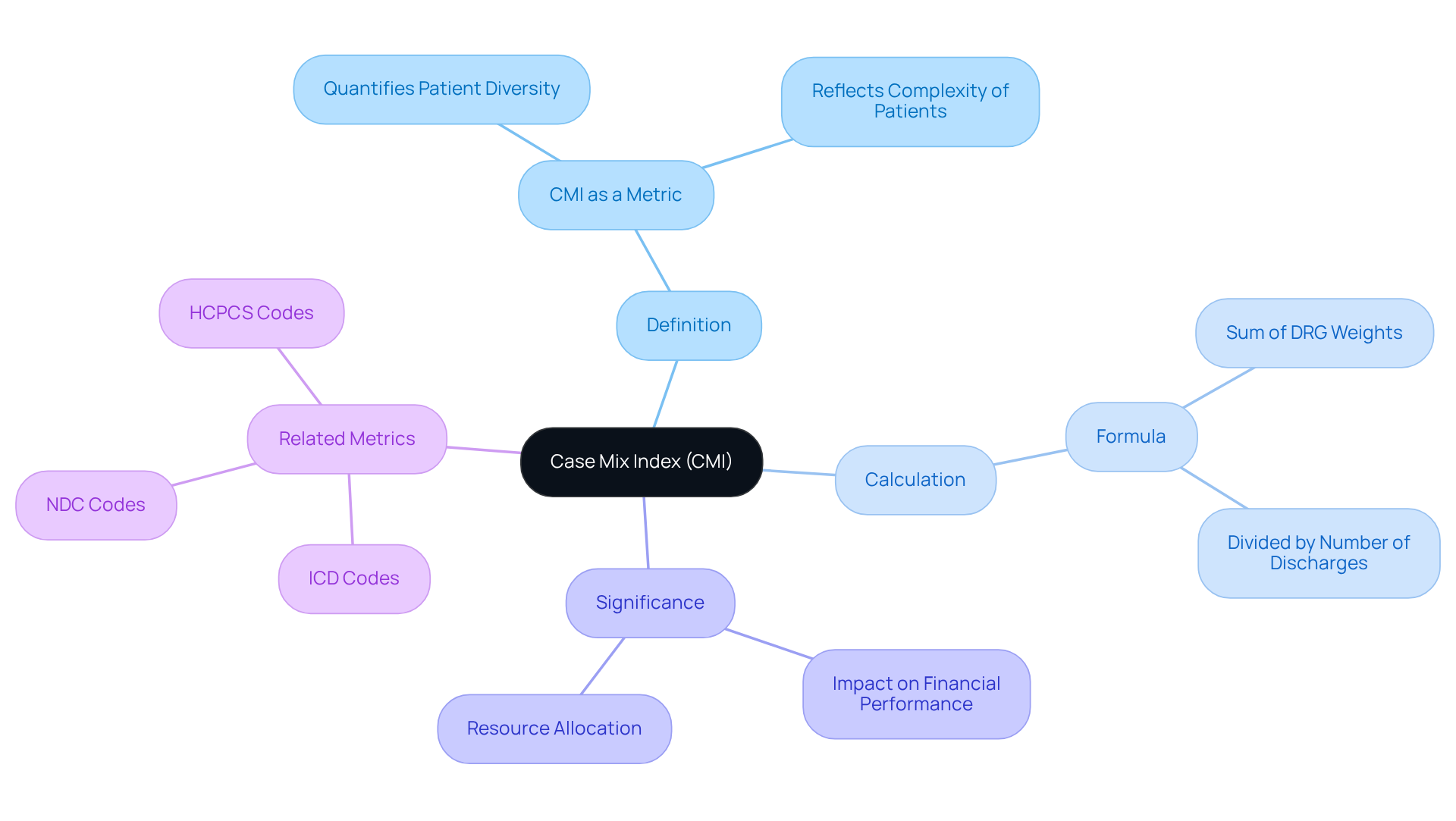 CMI Stands for Medical: Understanding Its Role in Healthcare – Careset.com