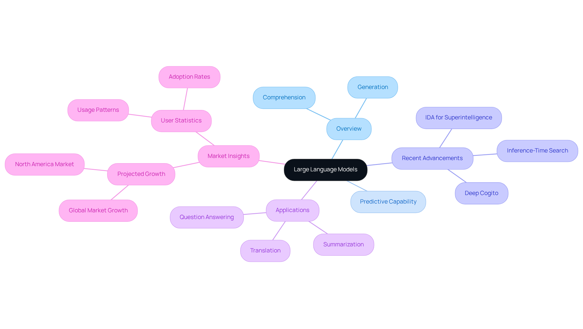 10 Ways Large Language Models Enhance Advanced Reasoning in AI