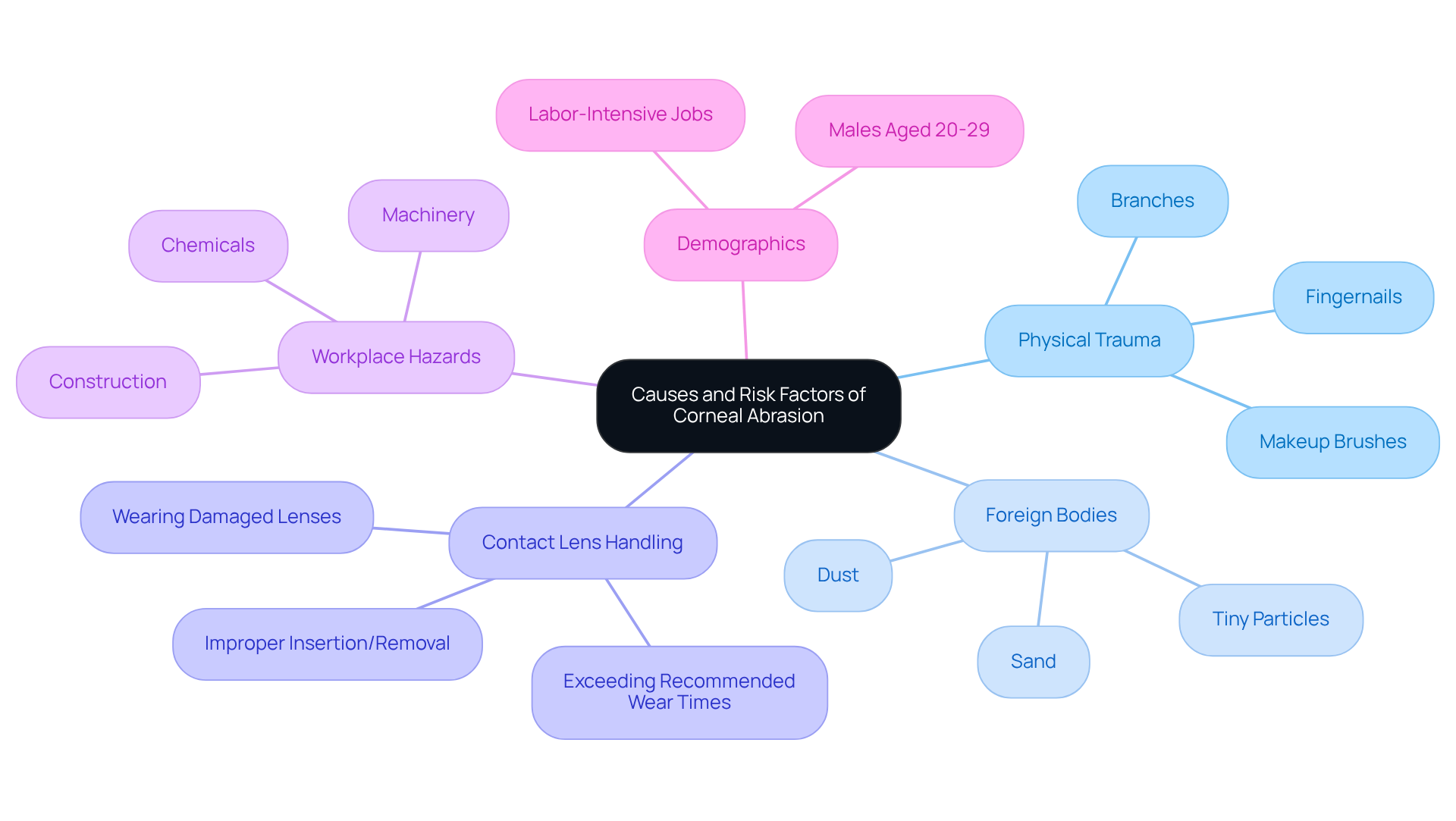 How to Treat a Bruised Cornea: Steps for Quick Recovery | Pacific Eye ...