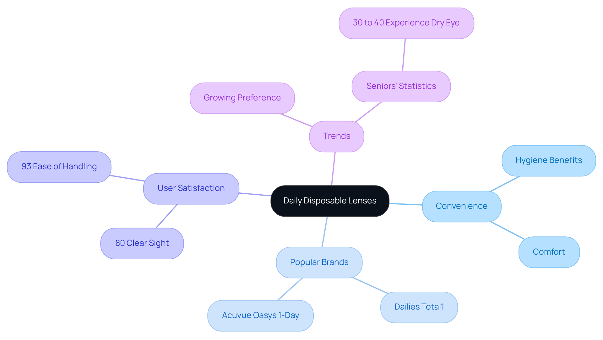 Discover the Best Contacts for Astigmatism and Dry Eyes | Northwest Eye