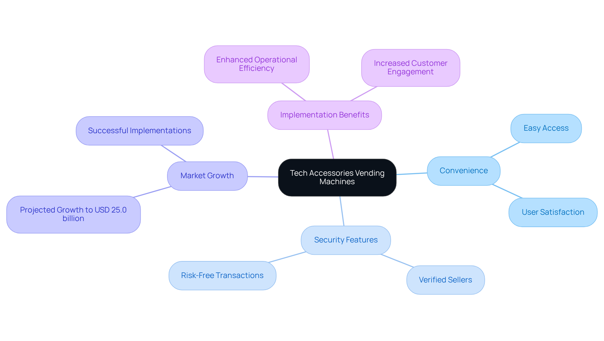 10 Non-Food Vending Machine Ideas to Boost Property Appeal