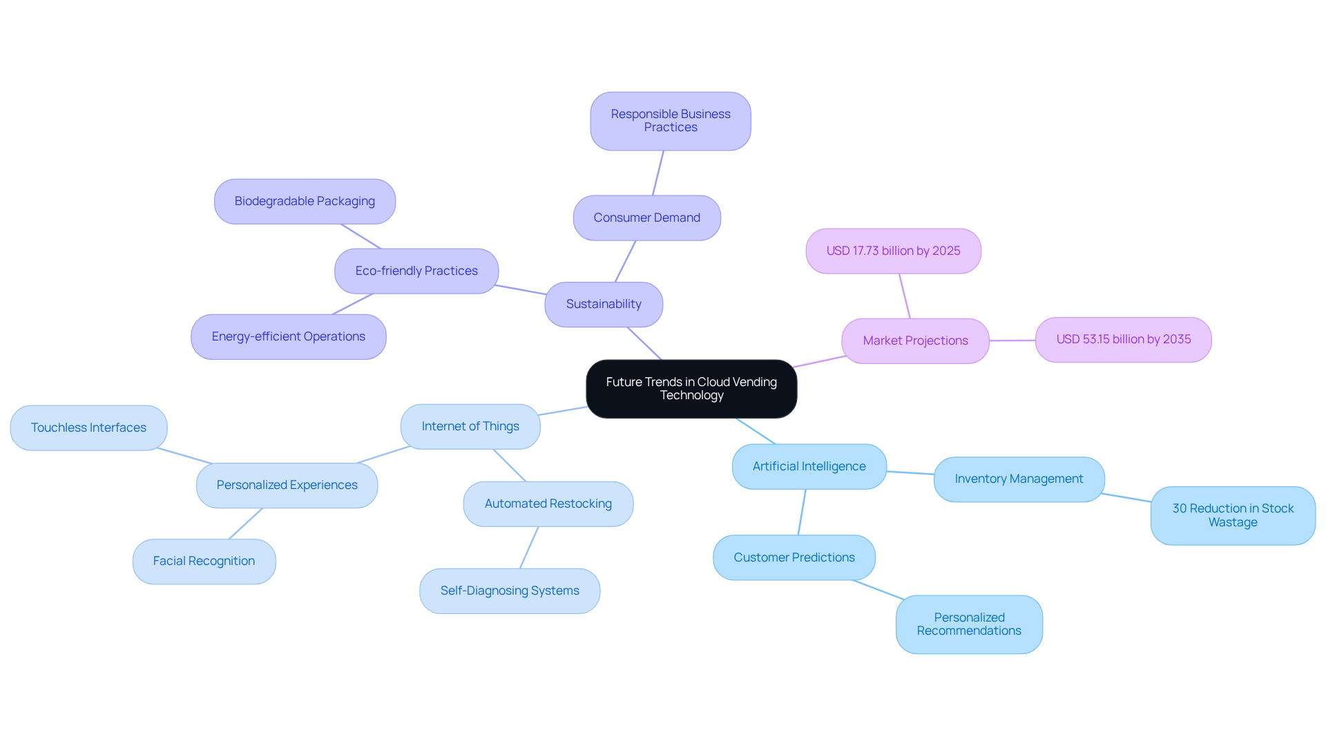 What is a Cloud Vending Machine and Why It Matters for Property Managers