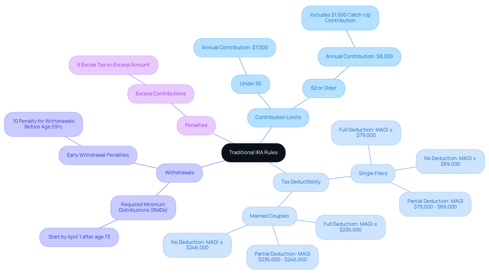 What’s a Traditional IRA? Key Features Every Young Parent Should Know ...