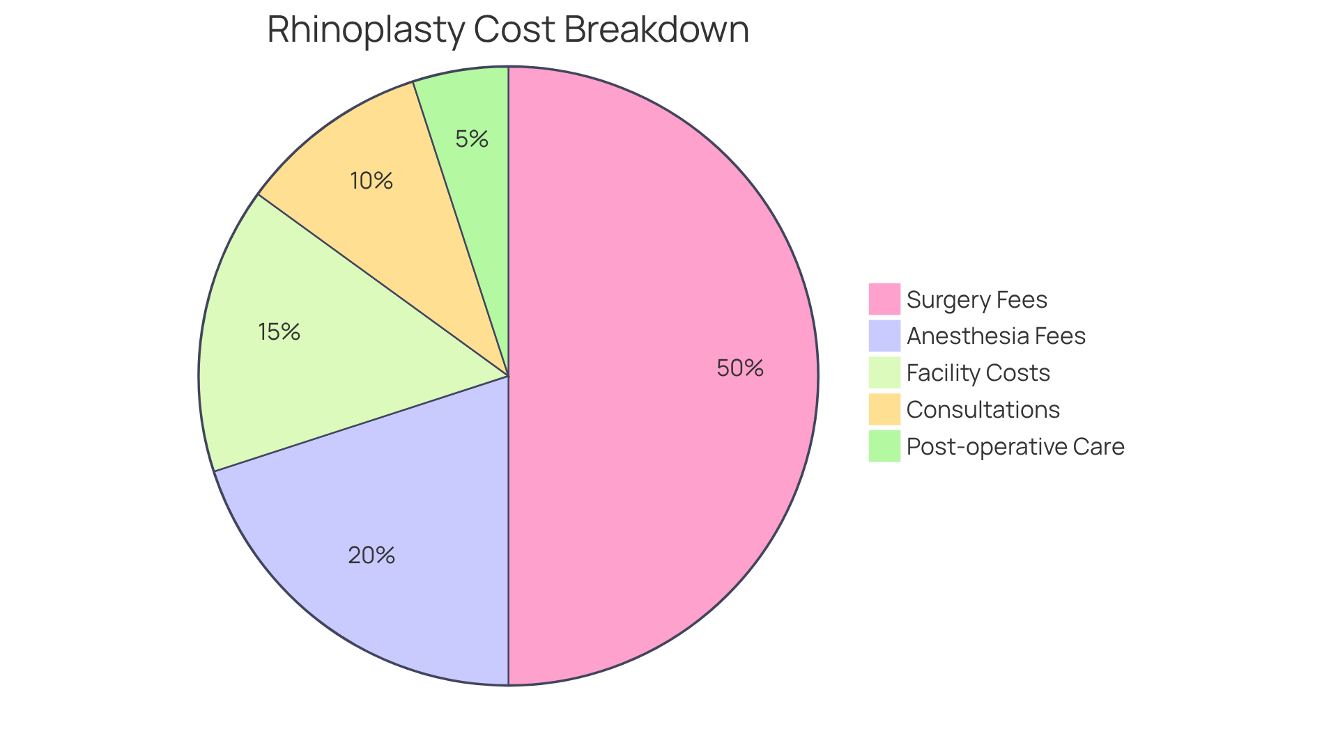 Each slice of the pie shows a different part of the total cost for rhinoplasty. The bigger the slice, the more that component contributes to the overall expense. This helps you see where your money goes when considering the procedure.