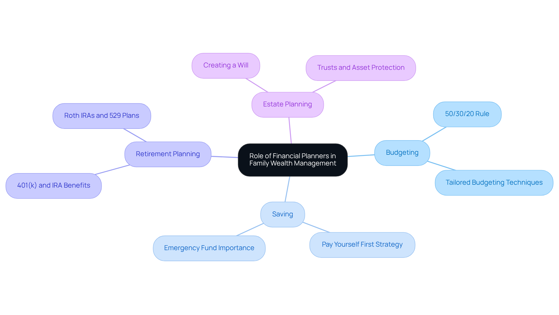 증여세 면제 한도액