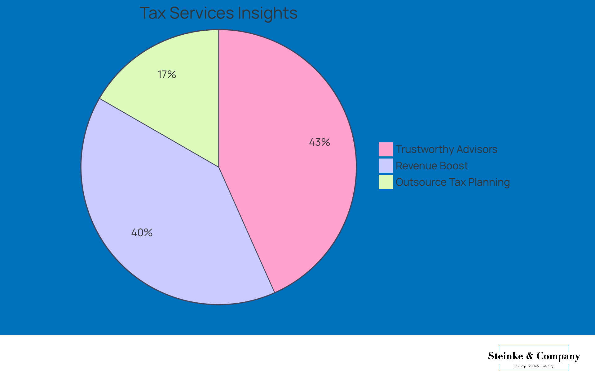 10 Small Business Tax Strategies to Maximize Savings and Compliance
