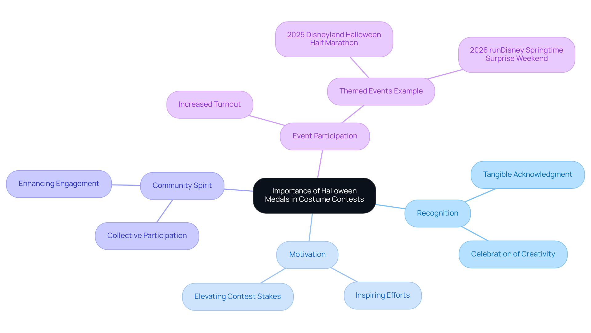 The central node represents the main topic, while the branches show different aspects of how [[[[[[[[[[[[[[[[[[](https://rundisney.com/blog/2025-dlr-halloween-medal-reveal)](https://blog.trophydeals.com/p/d475a056-9990-494e-8e03-cfce61db0052/)](https://rundisney.com/blog/2025-dlr-halloween-medal-reveal)](https://blog.trophydeals.com/p/d475a056-9990-494e-8e03-cfce61db0052/)](https://rundisney.com/blog/2025-dlr-halloween-medal-reveal)](https://blog.trophydeals.com/p/d475a056-9990-494e-8e03-cfce61db0052/)](https://rundisney.com/blog/2025-dlr-halloween-medal-reveal)](https://blog.trophydeals.com/p/d475a056-9990-494e-8e03-cfce61db0052/)](https://rundisney.com/blog/2025-dlr-halloween-medal-reveal)](https://blog.trophydeals.com/p/d475a056-9990-494e-8e03-cfce61db0052/)](https://rundisney.com/blog/2025-dlr-halloween-medal-reveal)](https://blog.trophydeals.com/p/d475a056-9990-494e-8e03-cfce61db0052/)](https://rundisney.com/blog/2025-dlr-halloween-medal-reveal)](https://blog.trophydeals.com/p/d475a056-9990-494e-8e03-cfce61db0052/)](https://rundisney.com/blog/2025-dlr-halloween-medal-reveal)](https://blog.trophydeals.com/p/d475a056-9990-494e-8e03-cfce61db0052/)](https://rundisney.com/blog/2025-dlr-halloween-medal-reveal)](https://blog.trophydeals.com/p/d475a056-9990-494e-8e03-cfce61db0052/) enhance contests. Each theme highlights a unique benefit, making it easy to understand their overall importance.