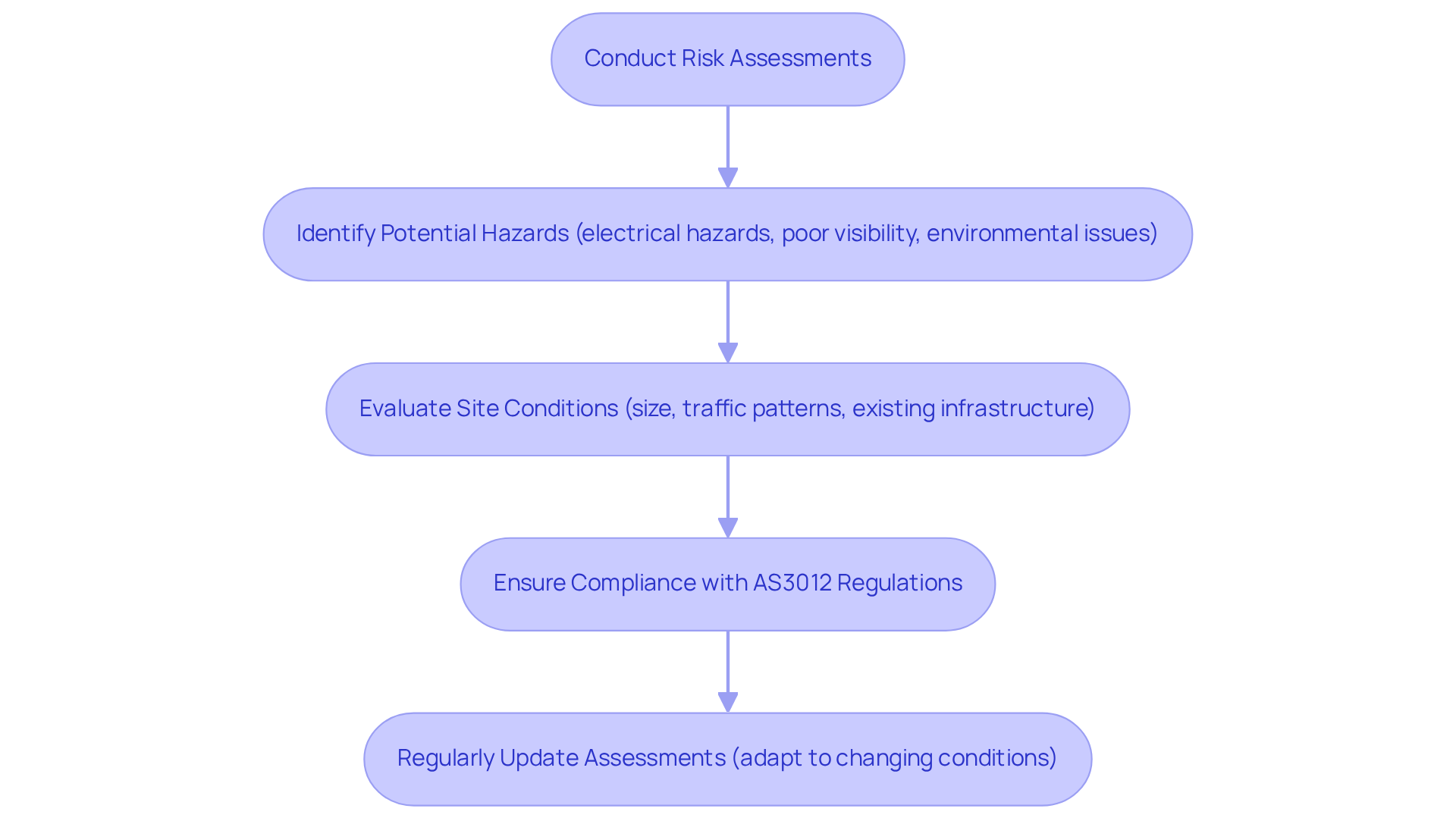 4 Best Practices for Tunnel Lighting to AS3012 Compliance