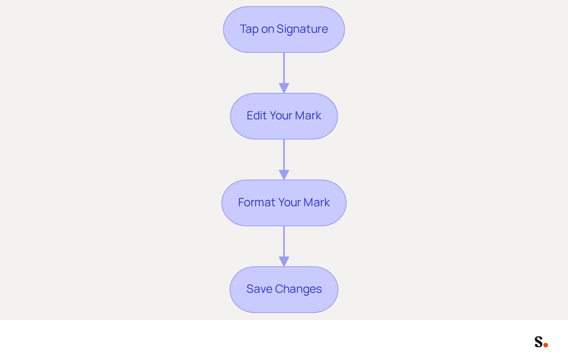 Follow the arrows from the top to the bottom to see how to change your email signature. Each box shows a step you need to take, making it easy to follow along and update your signature. Follow the arrows from the top to the bottom to see how to change your email signature. Each box shows a step you need to take, making it easy to follow along and update your signature.