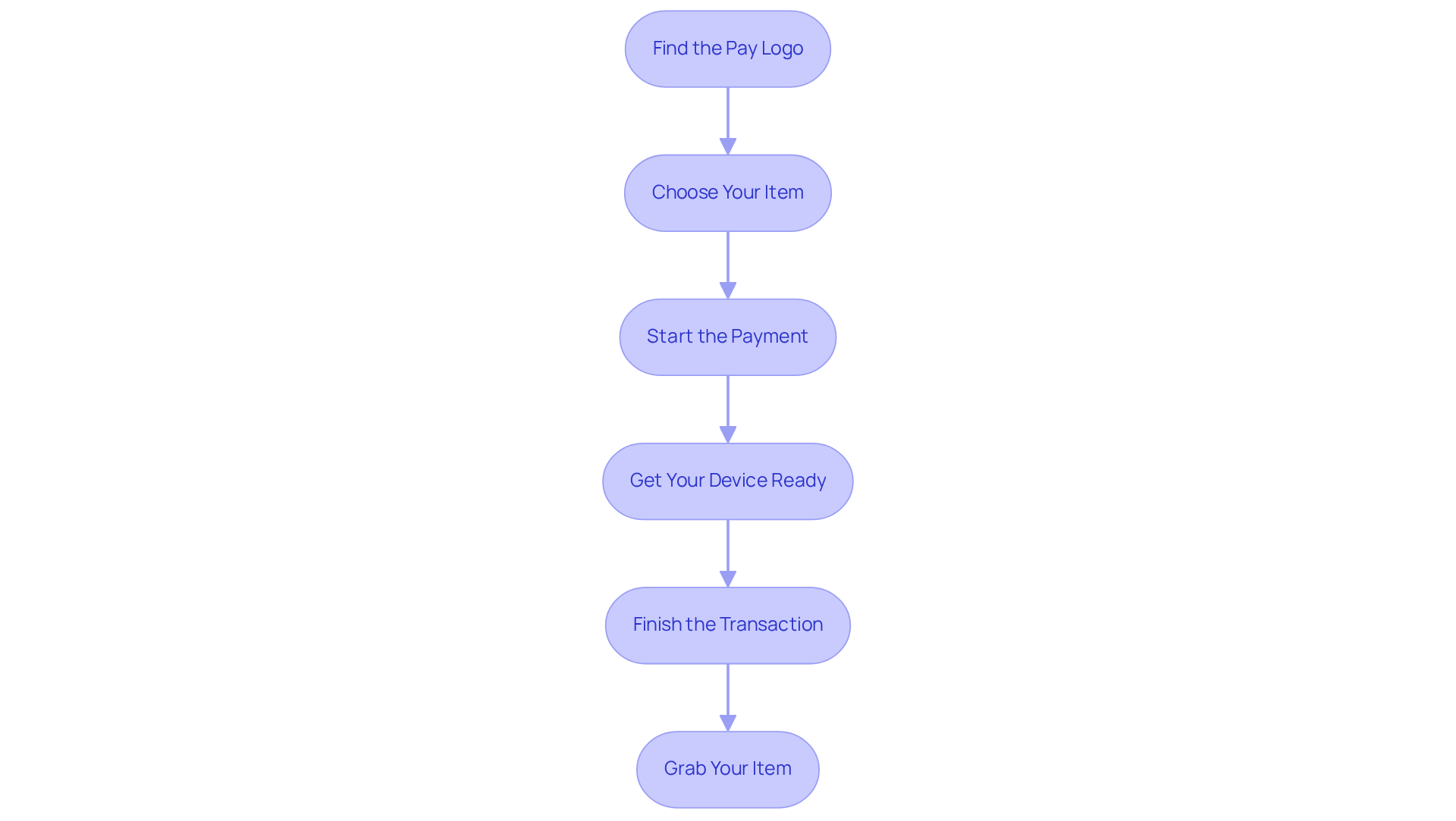 Master How to Use Apple Pay on a Vending Machine Today