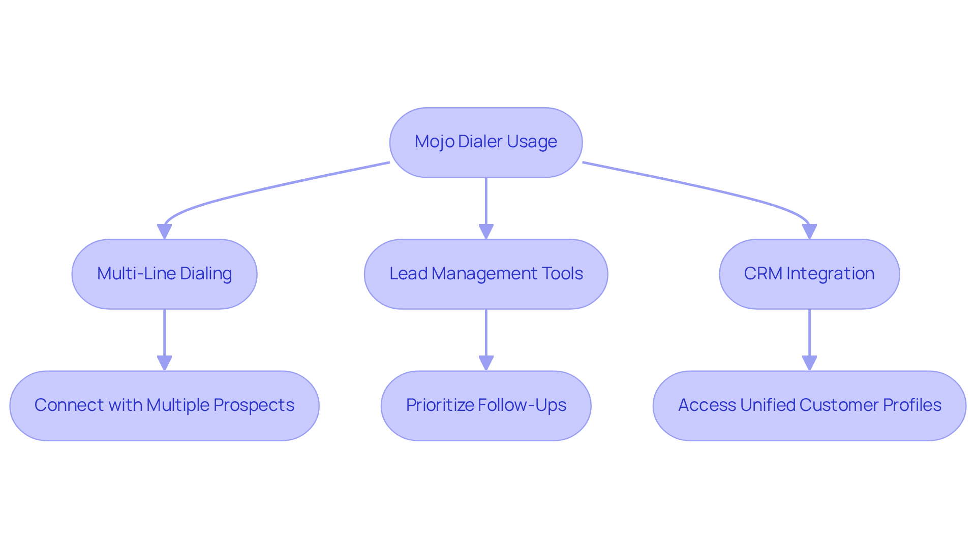 10 Automated Dialer Software Solutions for Insurance Agencies