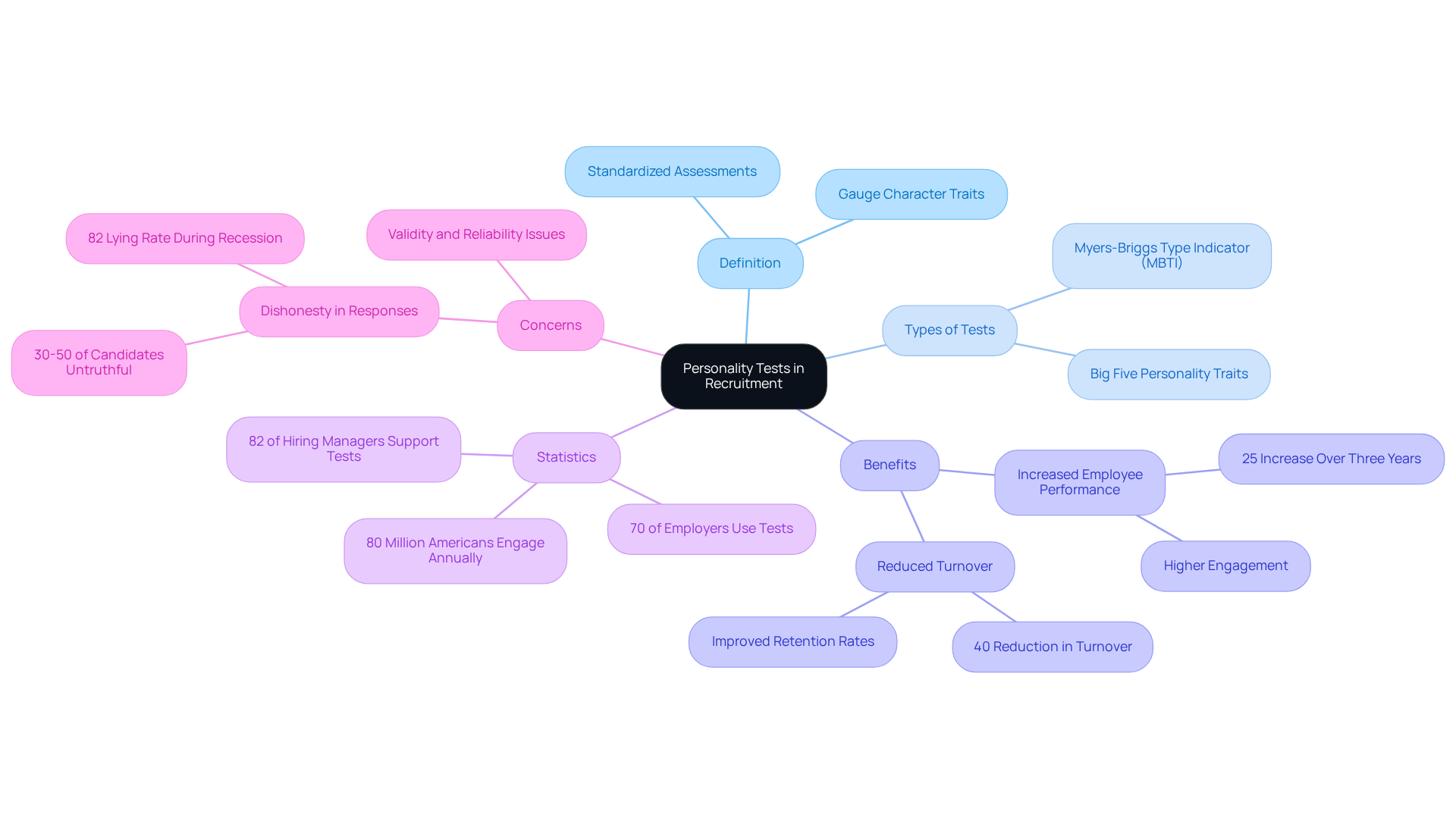 What Is a Personality Test for a Job and Why It Matters - Techneeds