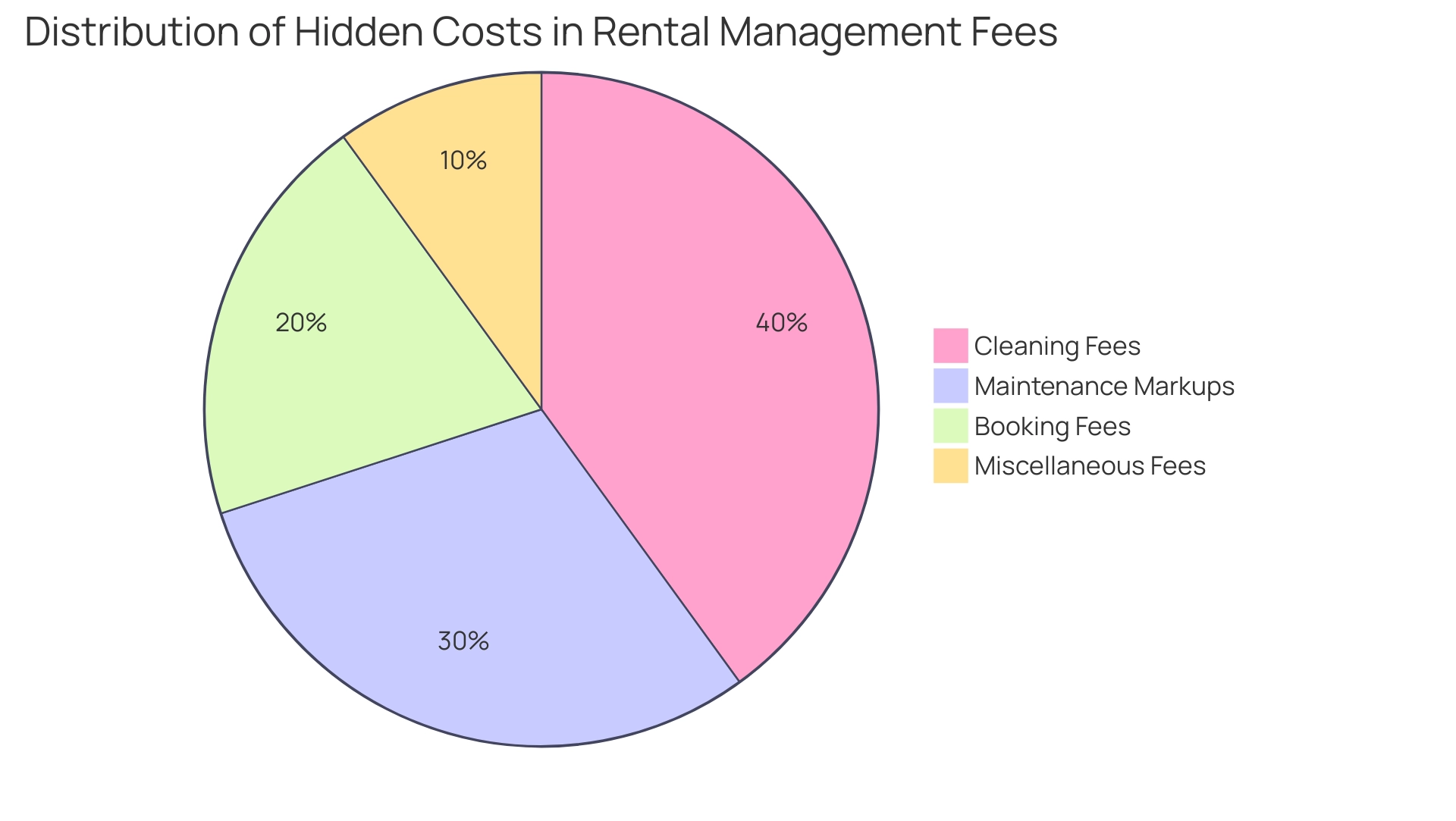 Understanding Short-Term Rental Management Fees: An In-Depth Tutorial ...