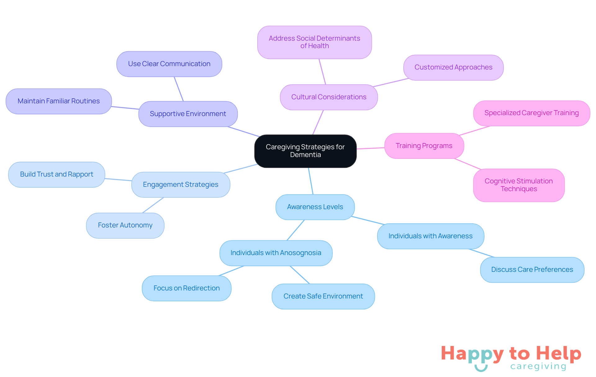 Does a Person with Dementia Know They Have It? Understanding Awareness ...