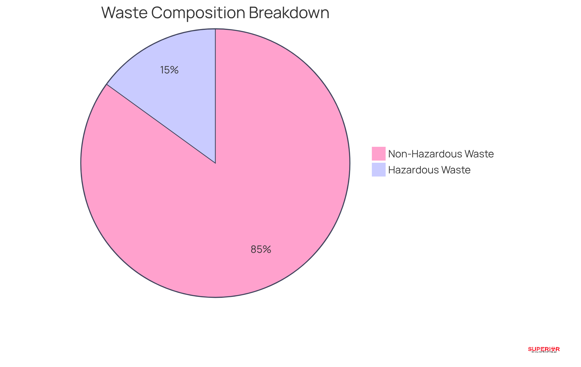 Biohazard Trash Cans vs. Regular: Key Differences for Healthcare ...