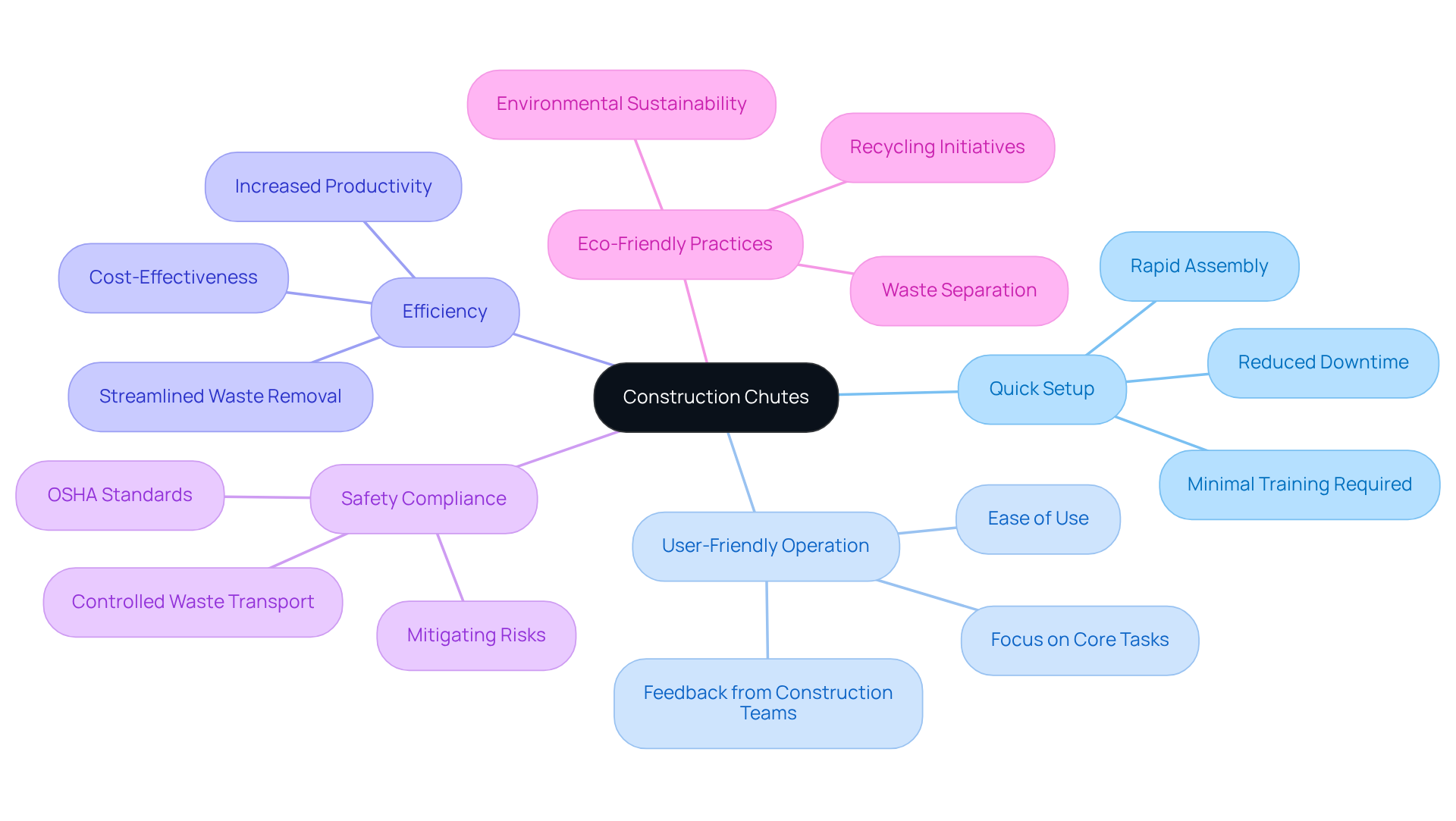 10 Benefits of Construction Chute Rental Near Me for Project Managers