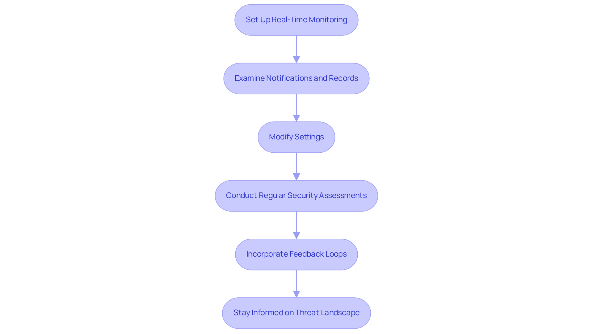 Deploy Infrastructure-as-Code for Security Canary Success