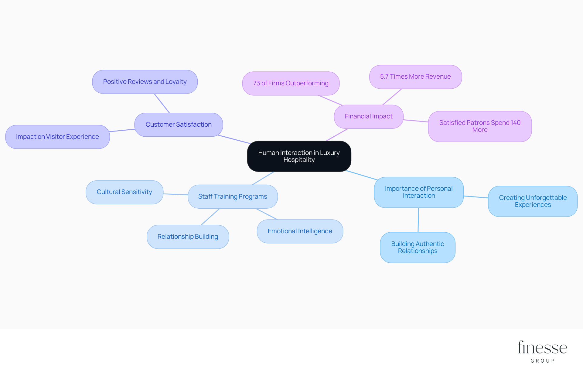 10 Journey-Based Marketing Strategies for Luxury Hospitality Success ...