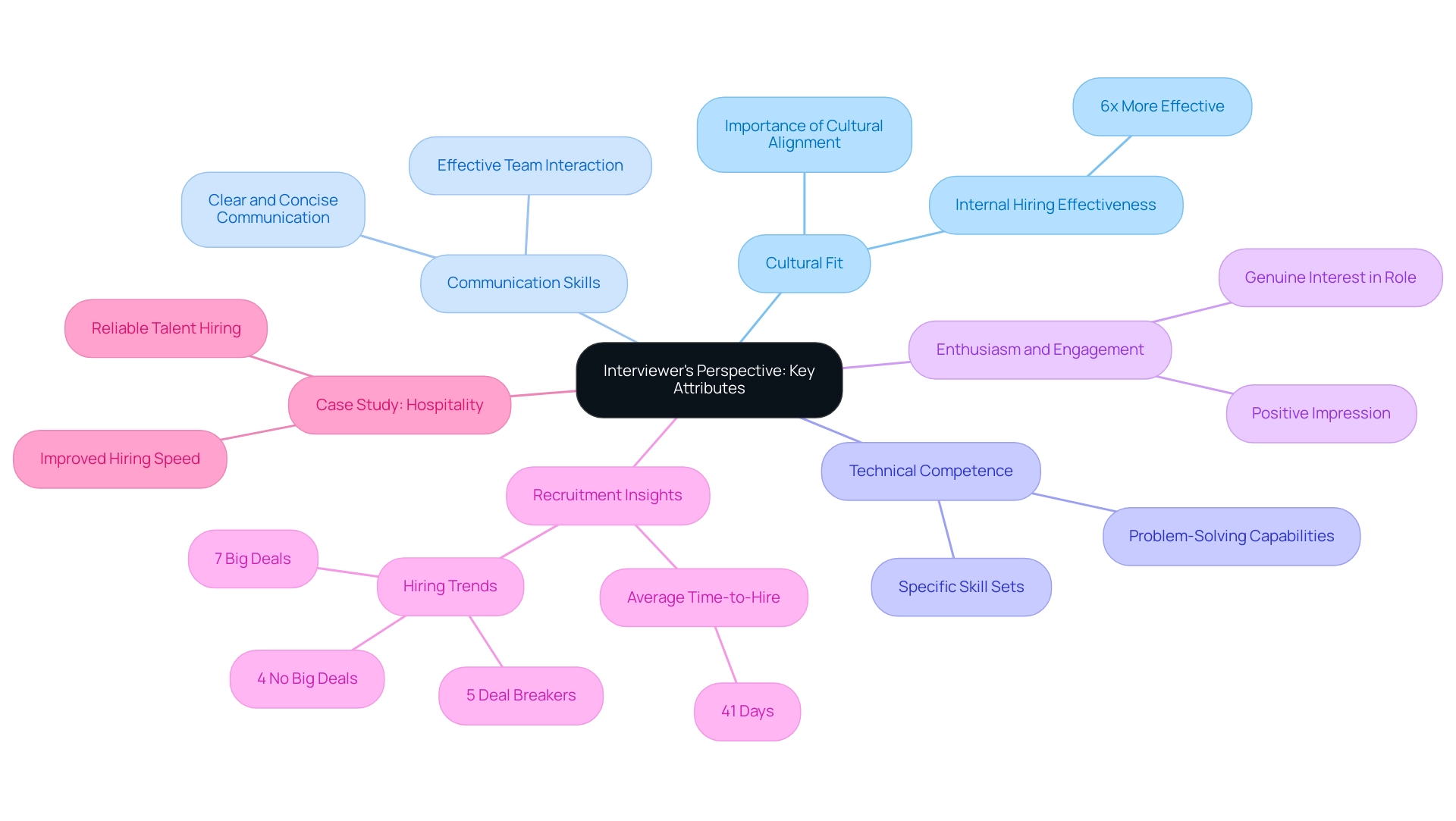 What Is a Initial Interview? Everything You Need to Know - Techneeds
