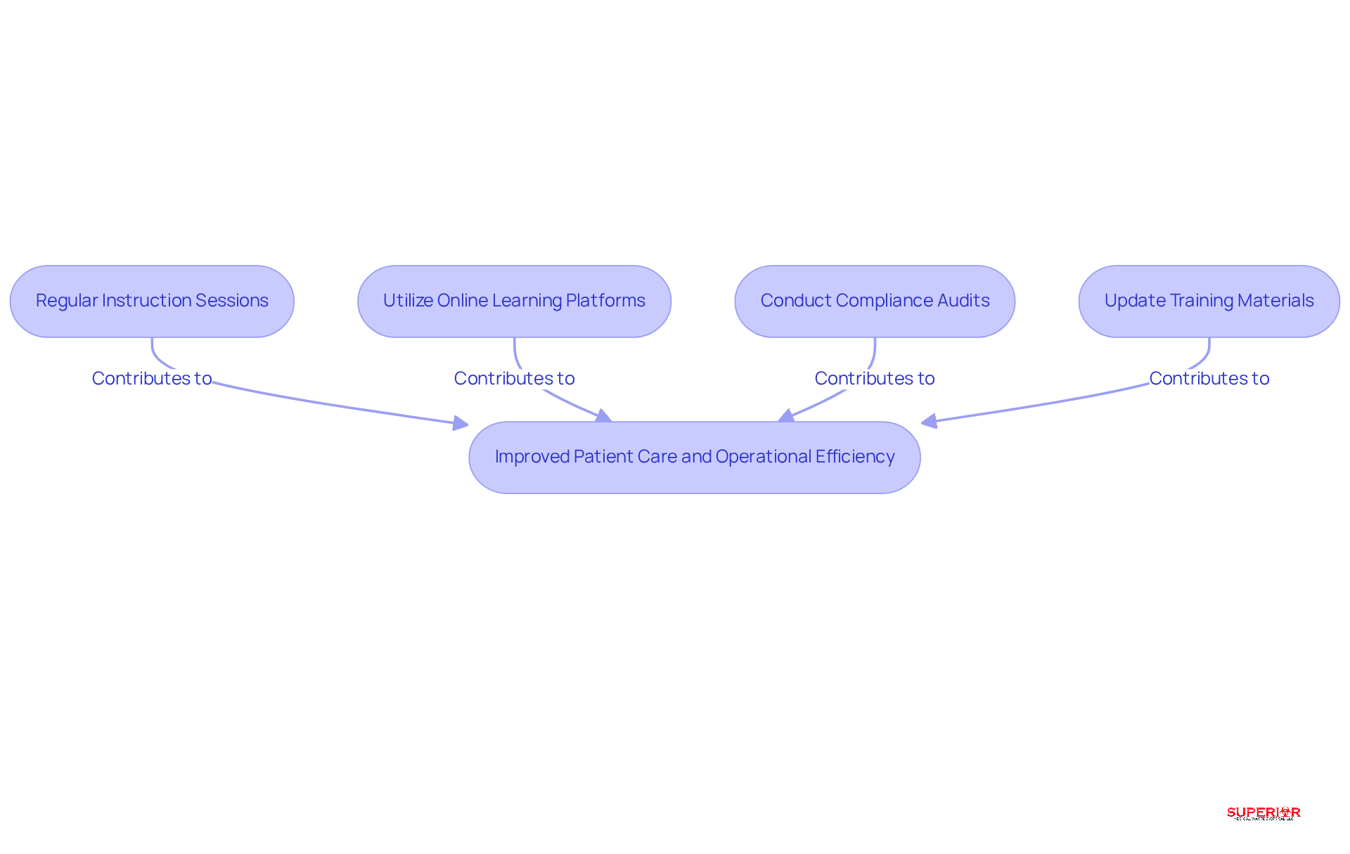 Master BBP Universal Precautions for Healthcare Safety and Compliance – Superior Medical Waste ...