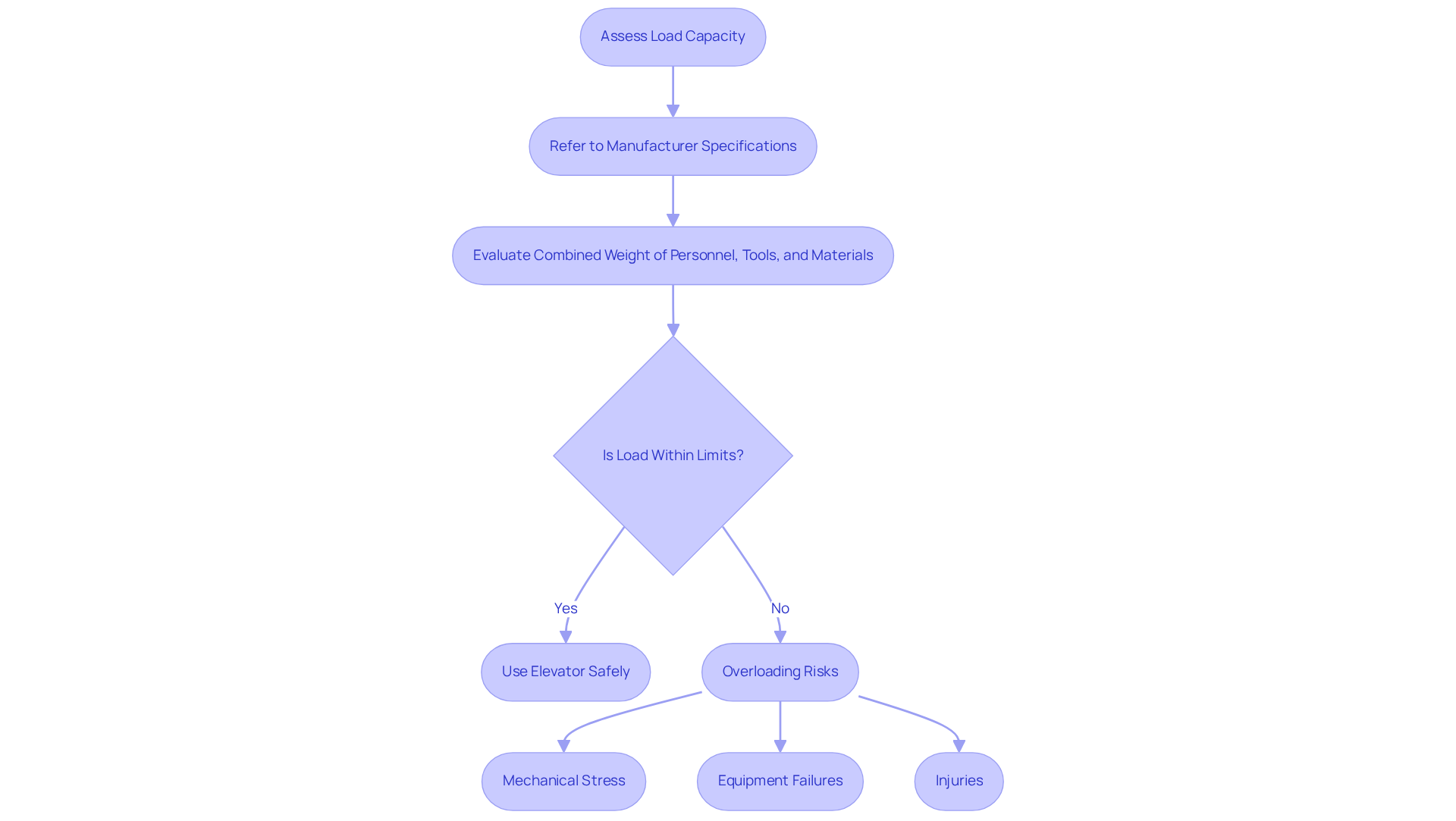 10 Essential Tips for Renta de Lift in Construction Projects