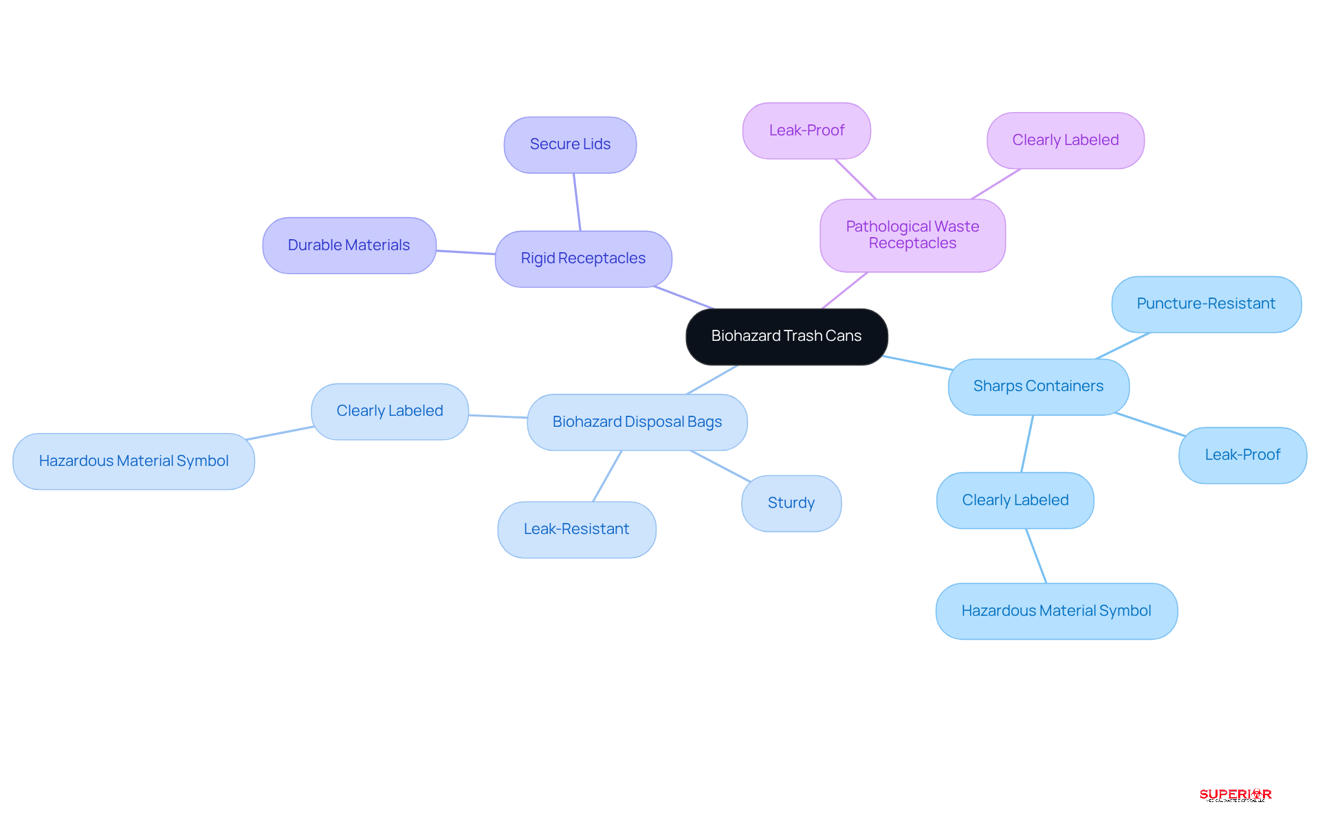 Master Biohazard Trash Can Use: A Step-by-Step Guide for Administrators ...