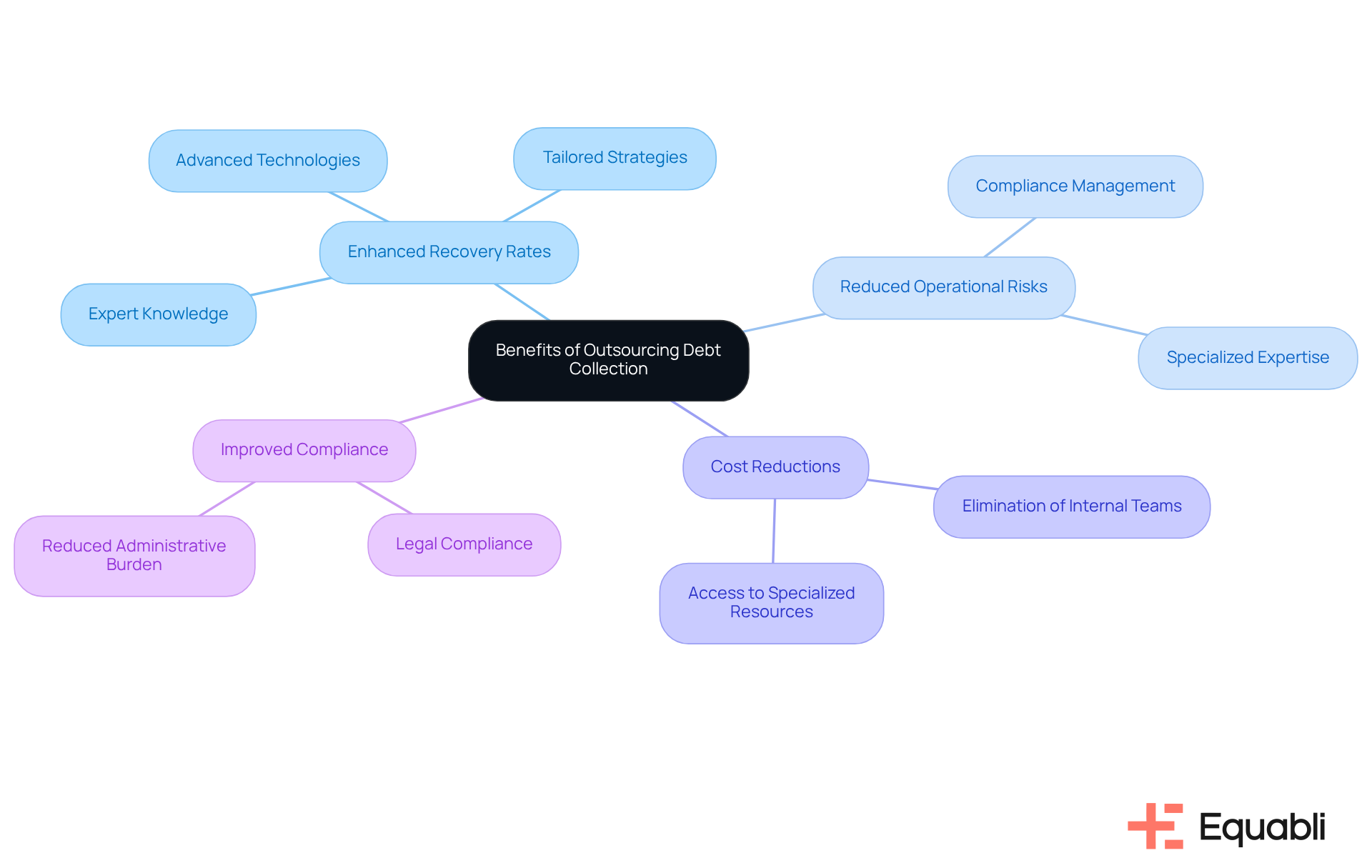 10 Outsourced Collection Agency Solutions for Enterprise Risk Management