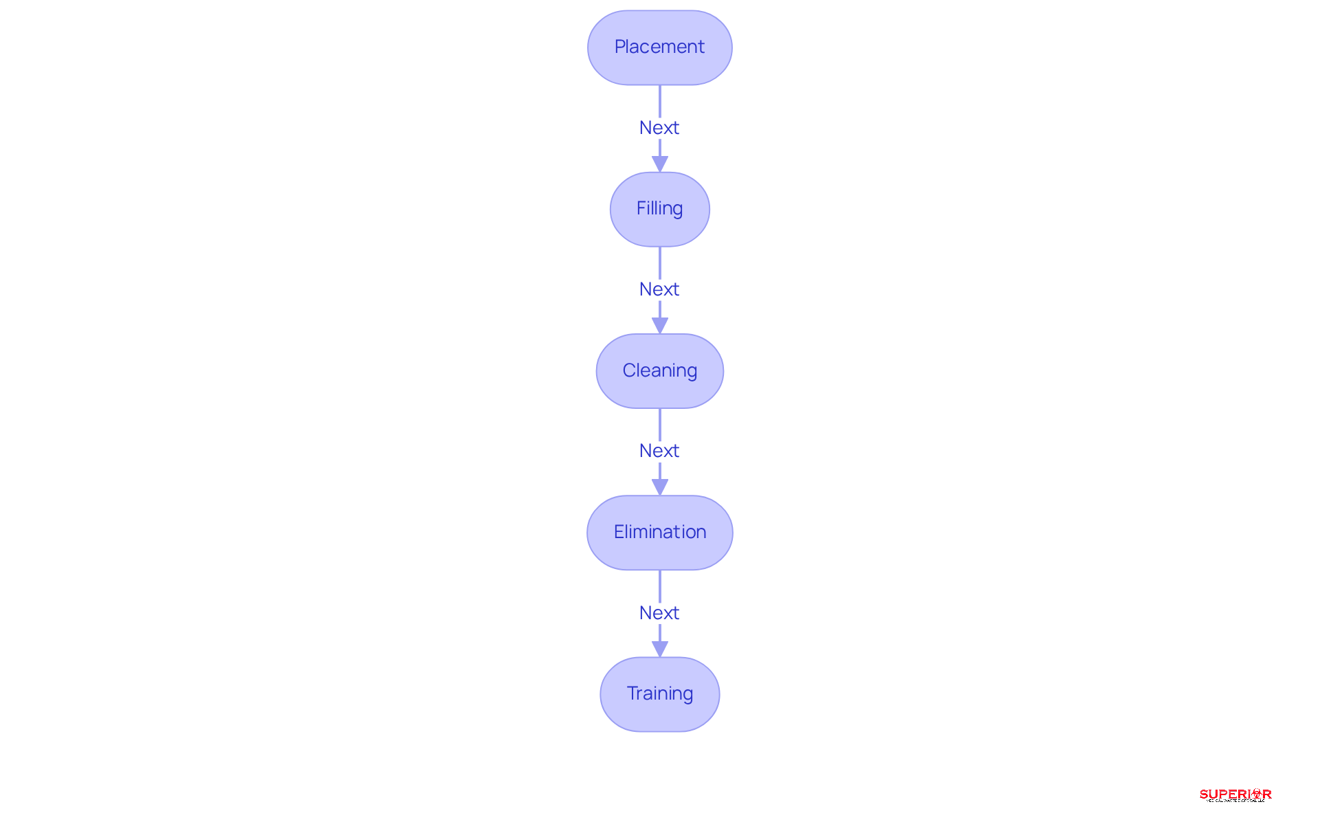Best Practices for Using Biohazard Containers for Needles – Superior ...