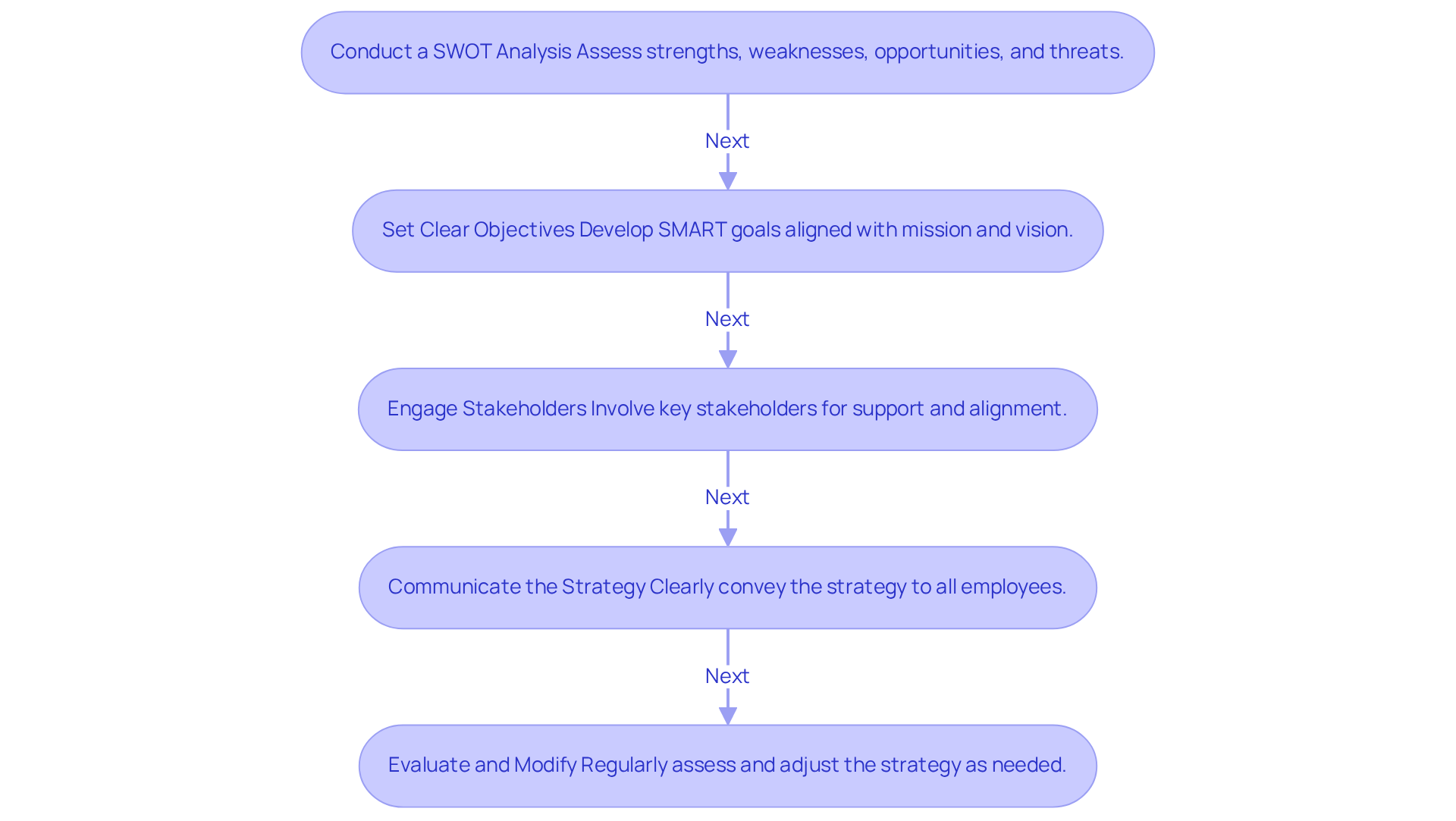 4 Best Practices for Enhancing Organizational Effectiveness and Development