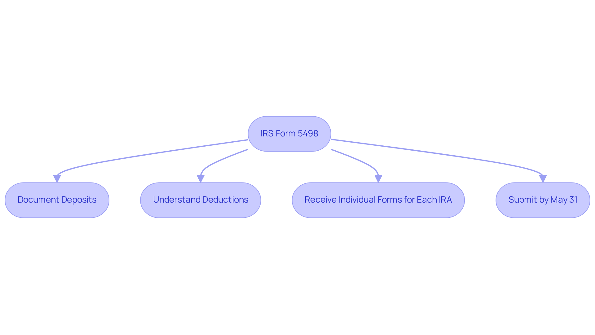 9 Essential Tips for Meeting Your IRA Contribution Prior Year Deadline -  Bright Advisers