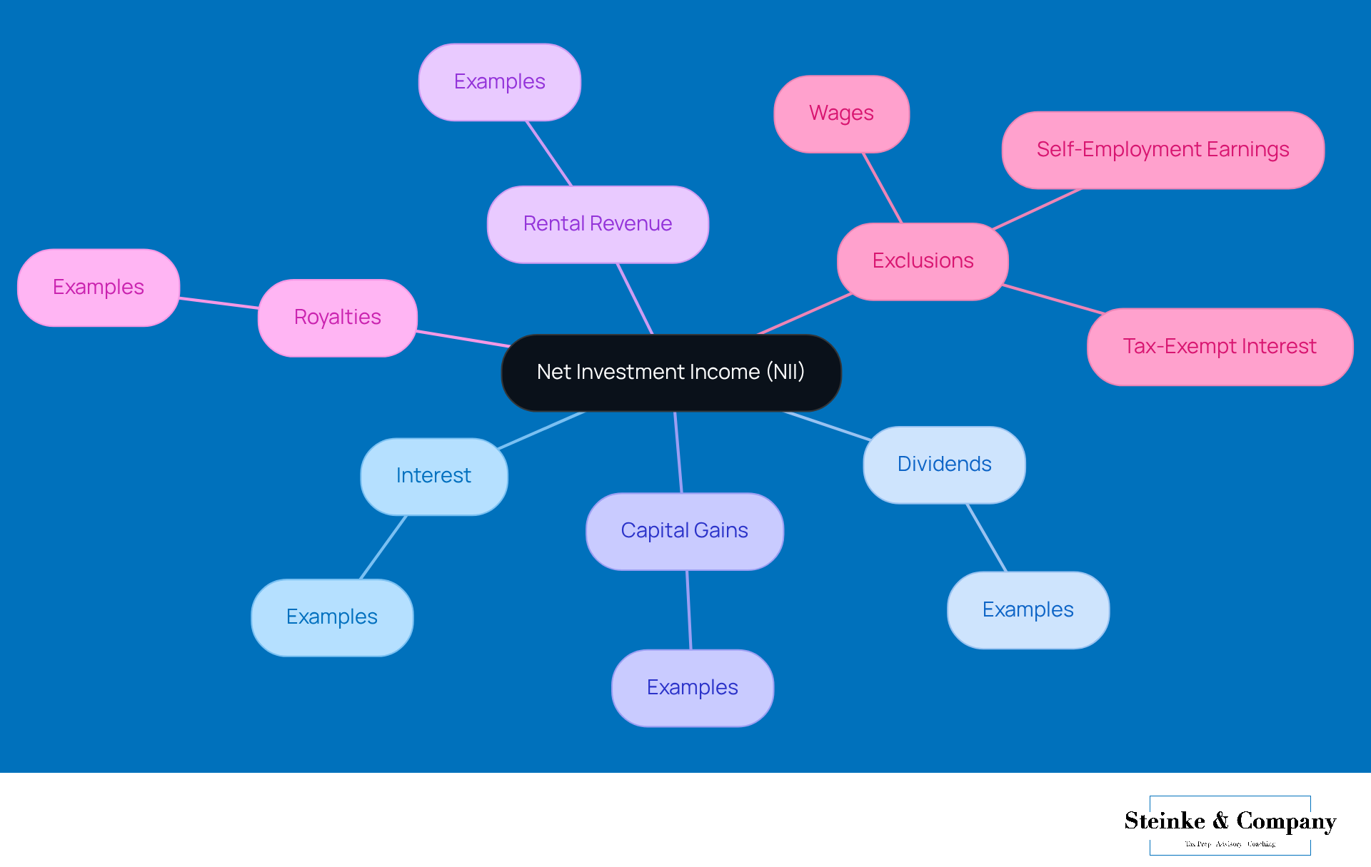 What Is NIIT Tax? Understanding Its Impact on Small Businesses
