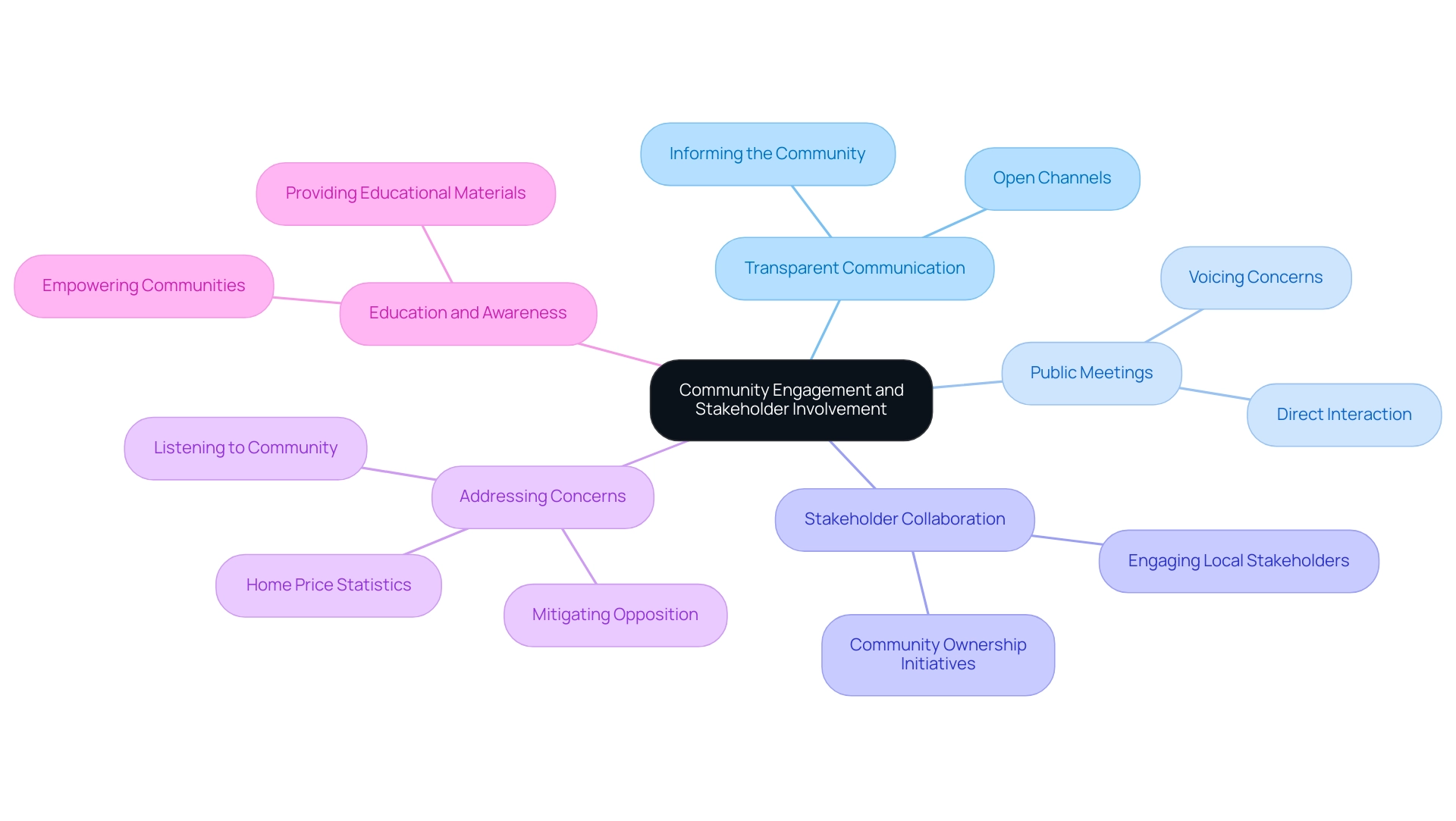 Understanding Landholder Agreements for Wind Energy: An In-Depth Tutorial