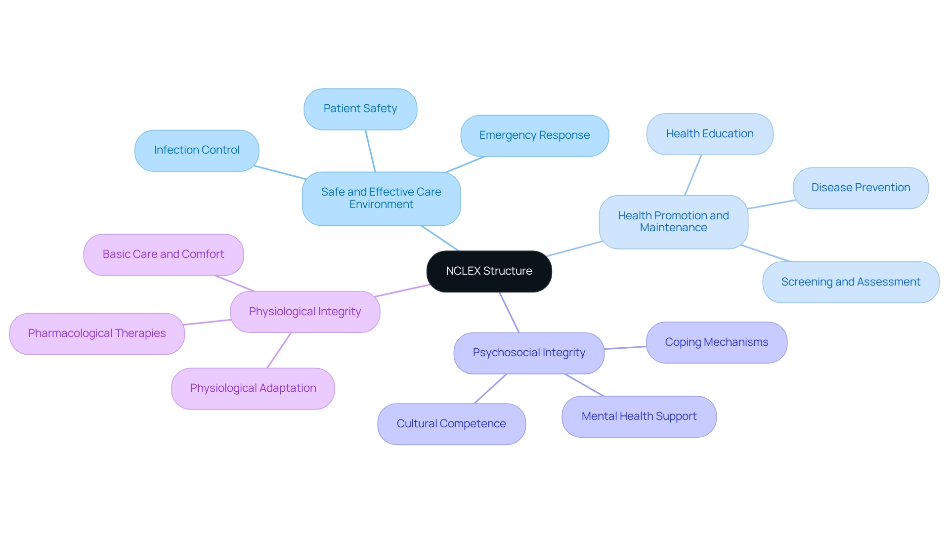 Understanding NCLEX Meaning: Definition, History, and Importance ...