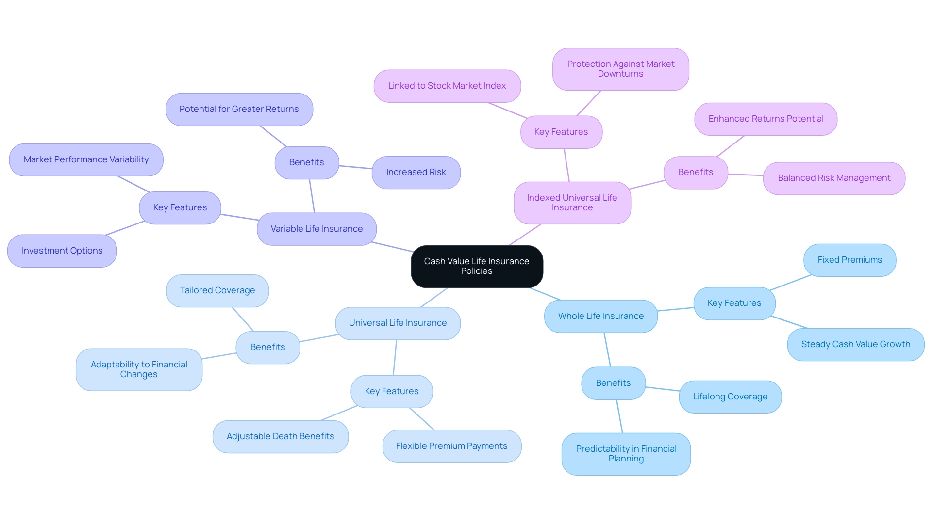 Cash Value Life Insurance Explained: A Caring Guide for Financial Planning