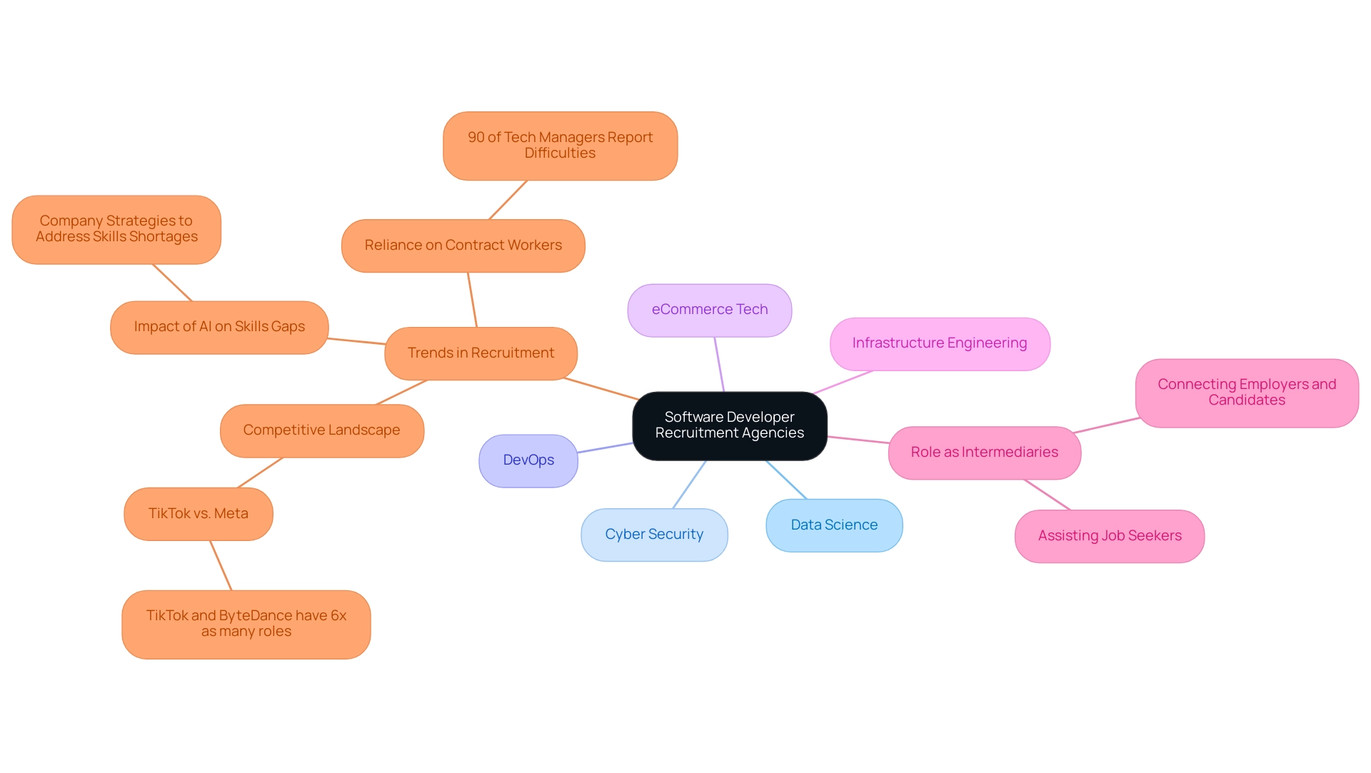What Are Software Developer Recruitment Agencies? Understanding Their ...