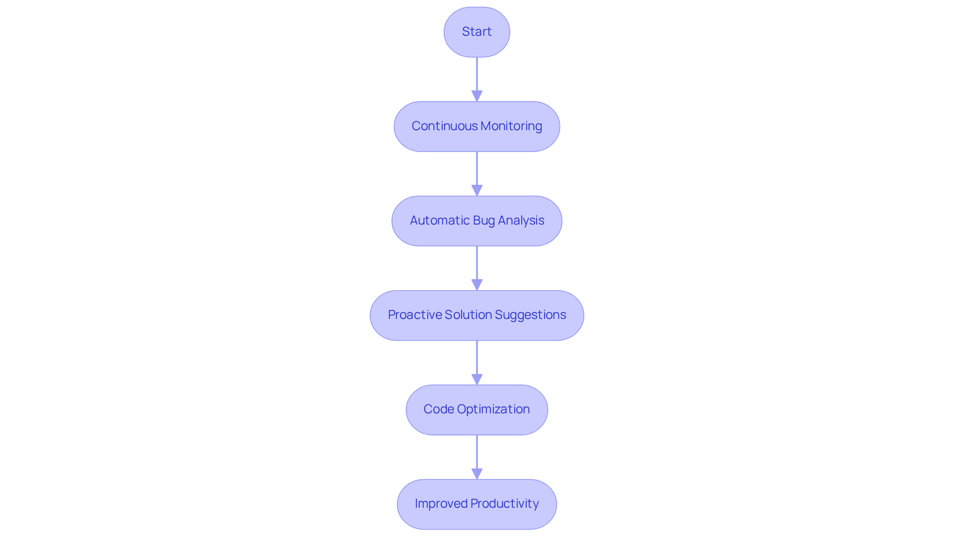 10 Ways AI in CI/CD Pipelines Boosts Efficiency and Innovation