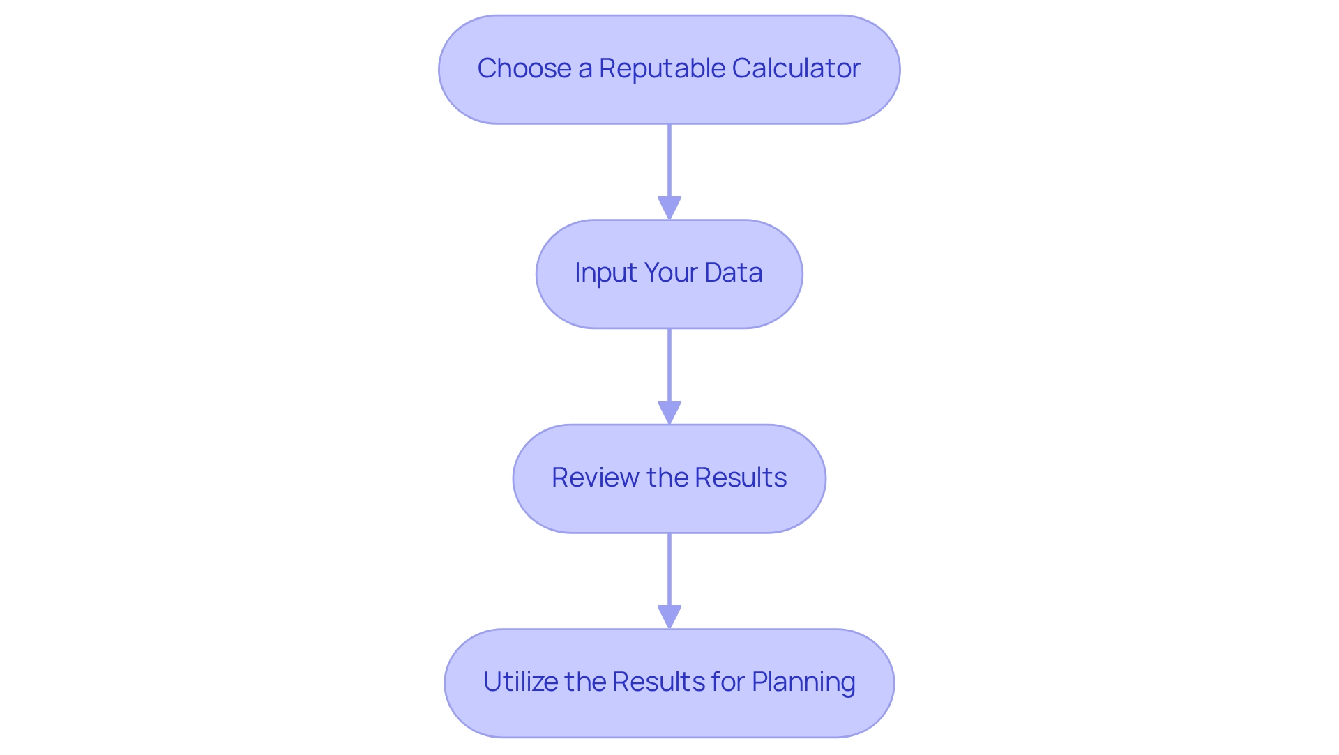 Calculate Your Modified AGI Calculator: A Step-by-Step Guide - Bright ...