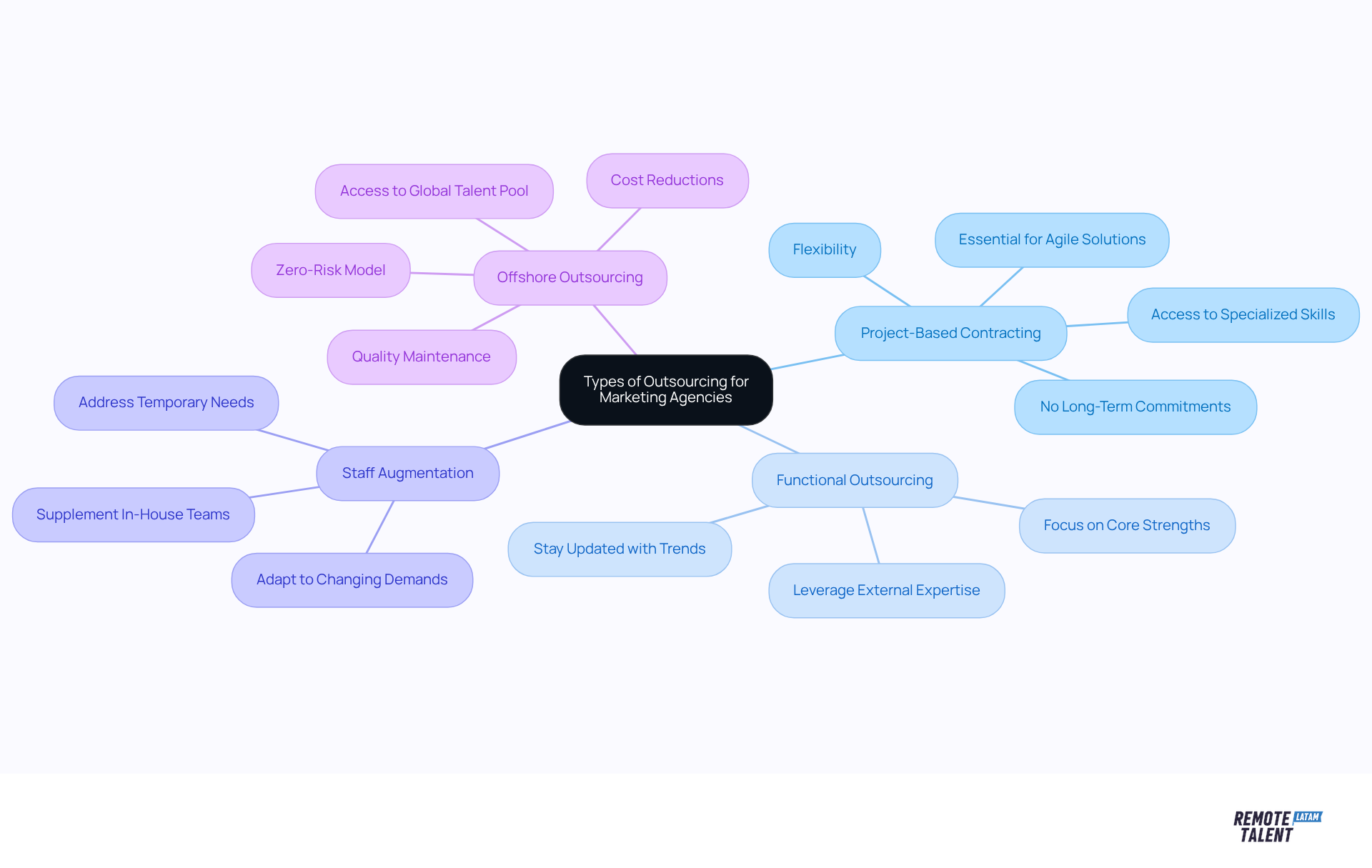 Understanding Outsourced Job Meaning for Marketing Agencies - Remote ...