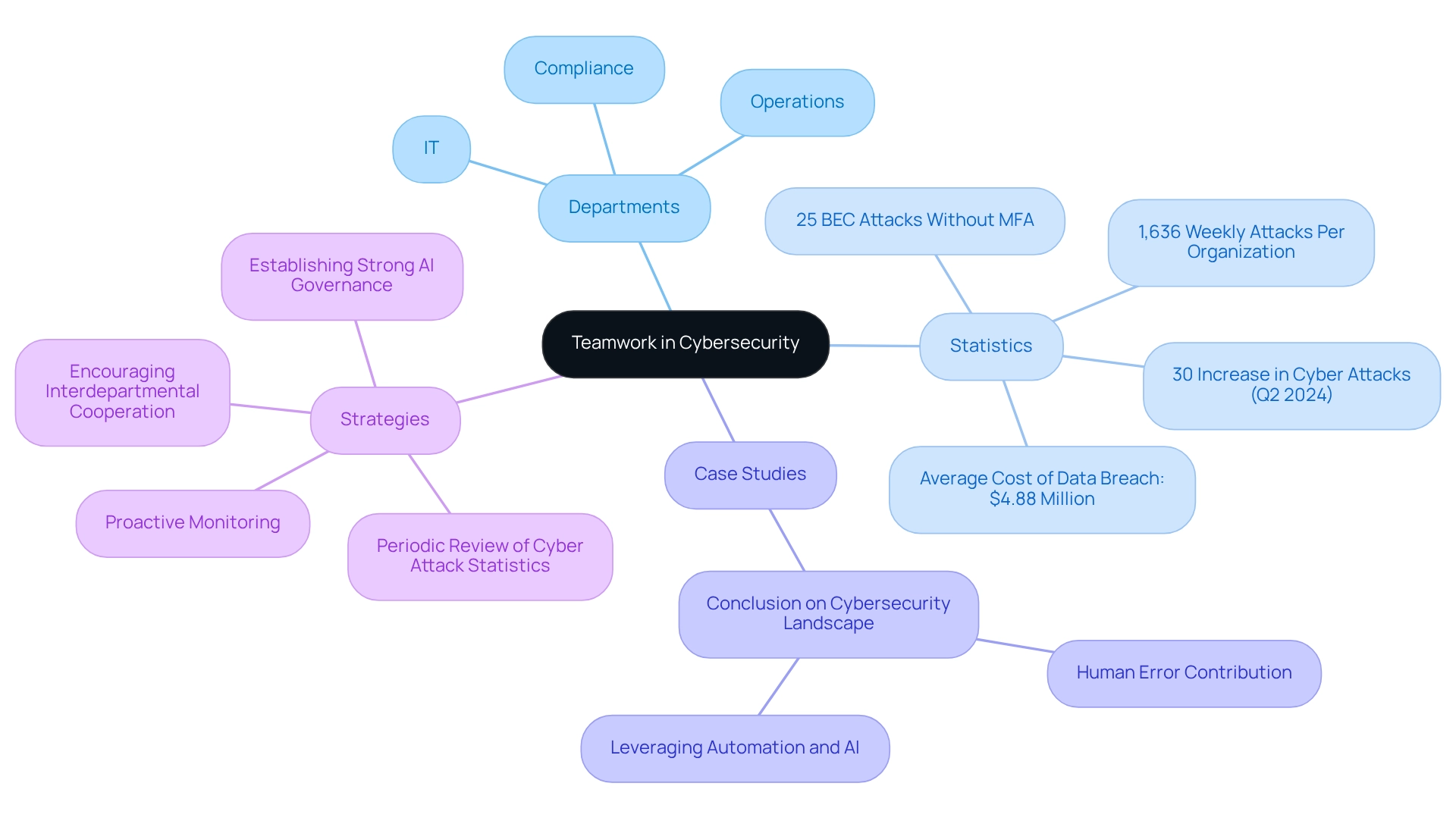 10 Essential Skills for a Network Security Technician - Techneeds