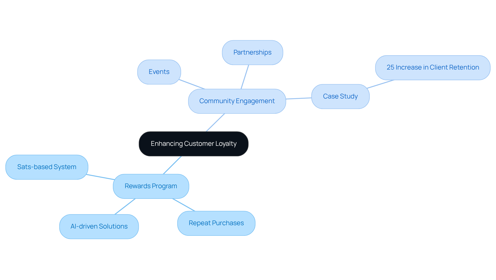 Optimize Retail Operations with AI: Best Practices for Kirana Stores