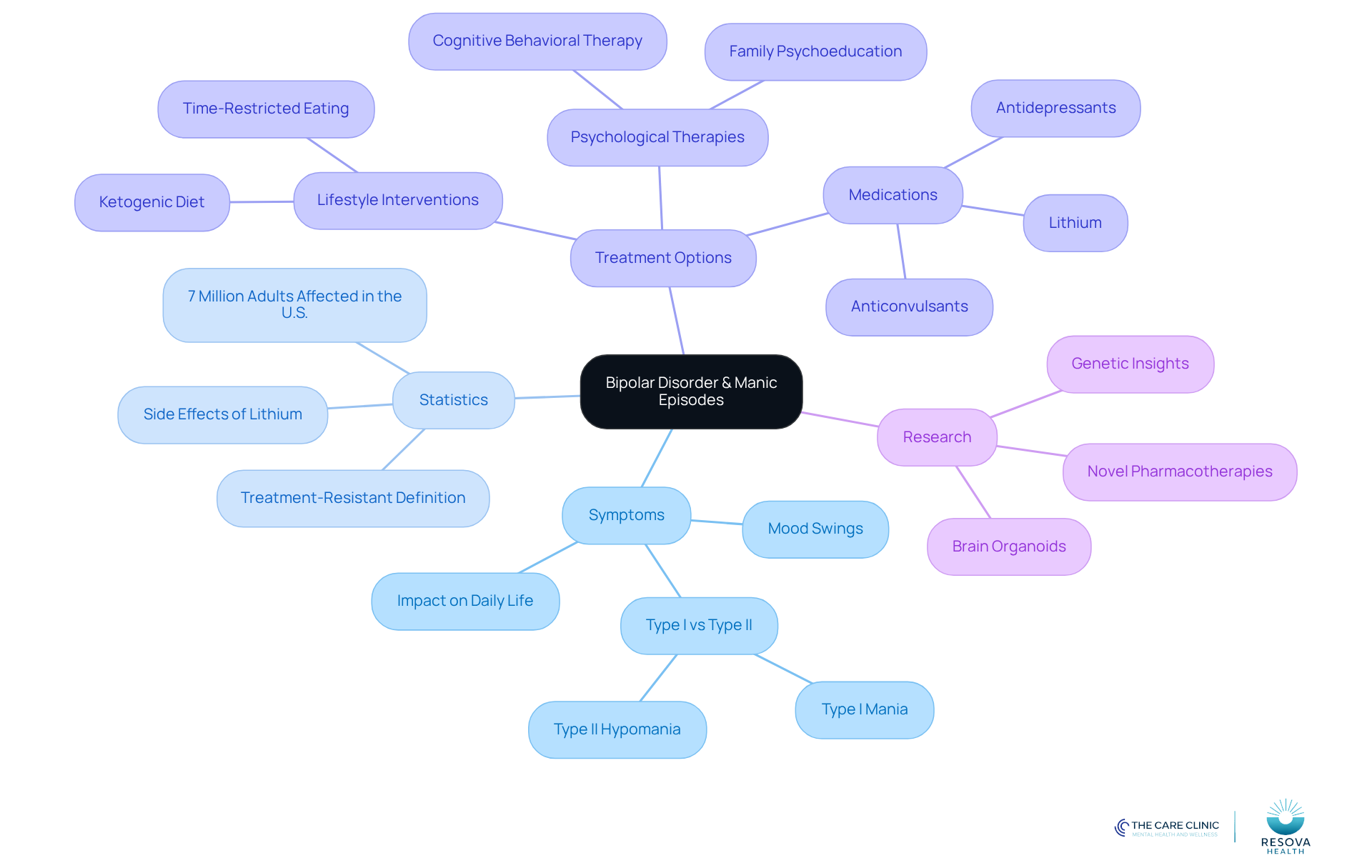 What Does a Manic Bipolar Episode Look Like? Key Insights Explained ...