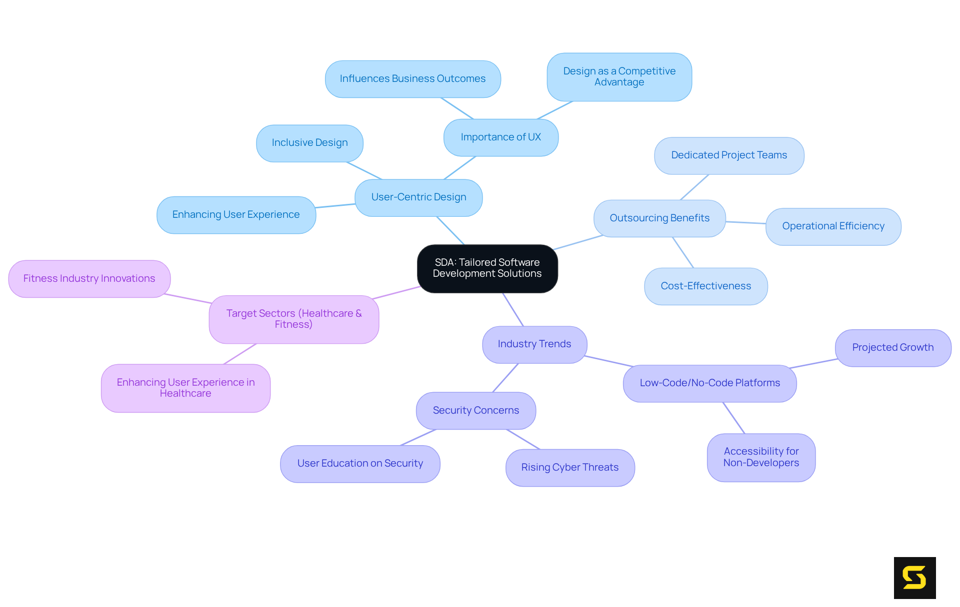 10 Best Companies to Outsource Software for SaaS Success