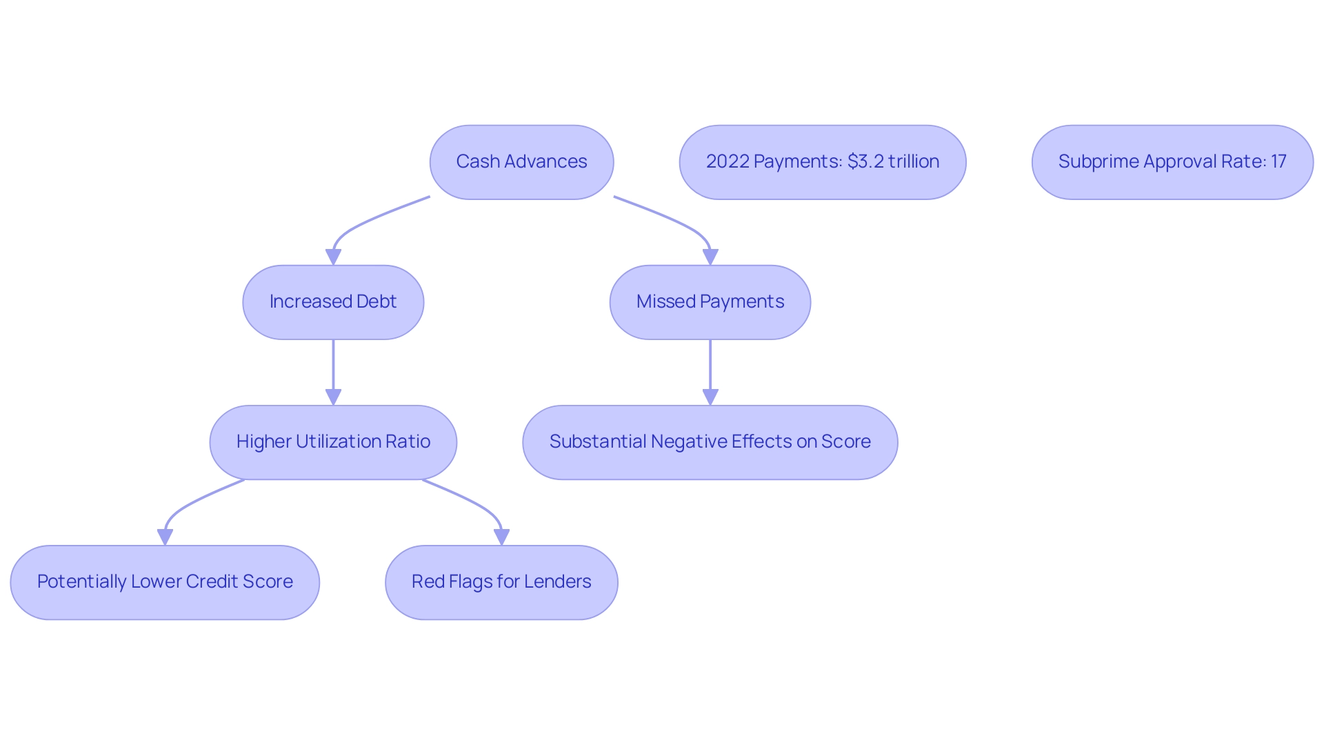 What Is a 0 Credit Card Cash Advance? Understanding Your Options and Concerns