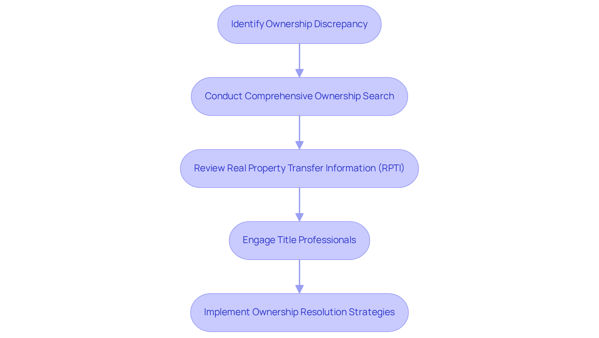 10 Essential Insights on Real Estate Title Reports for Investors