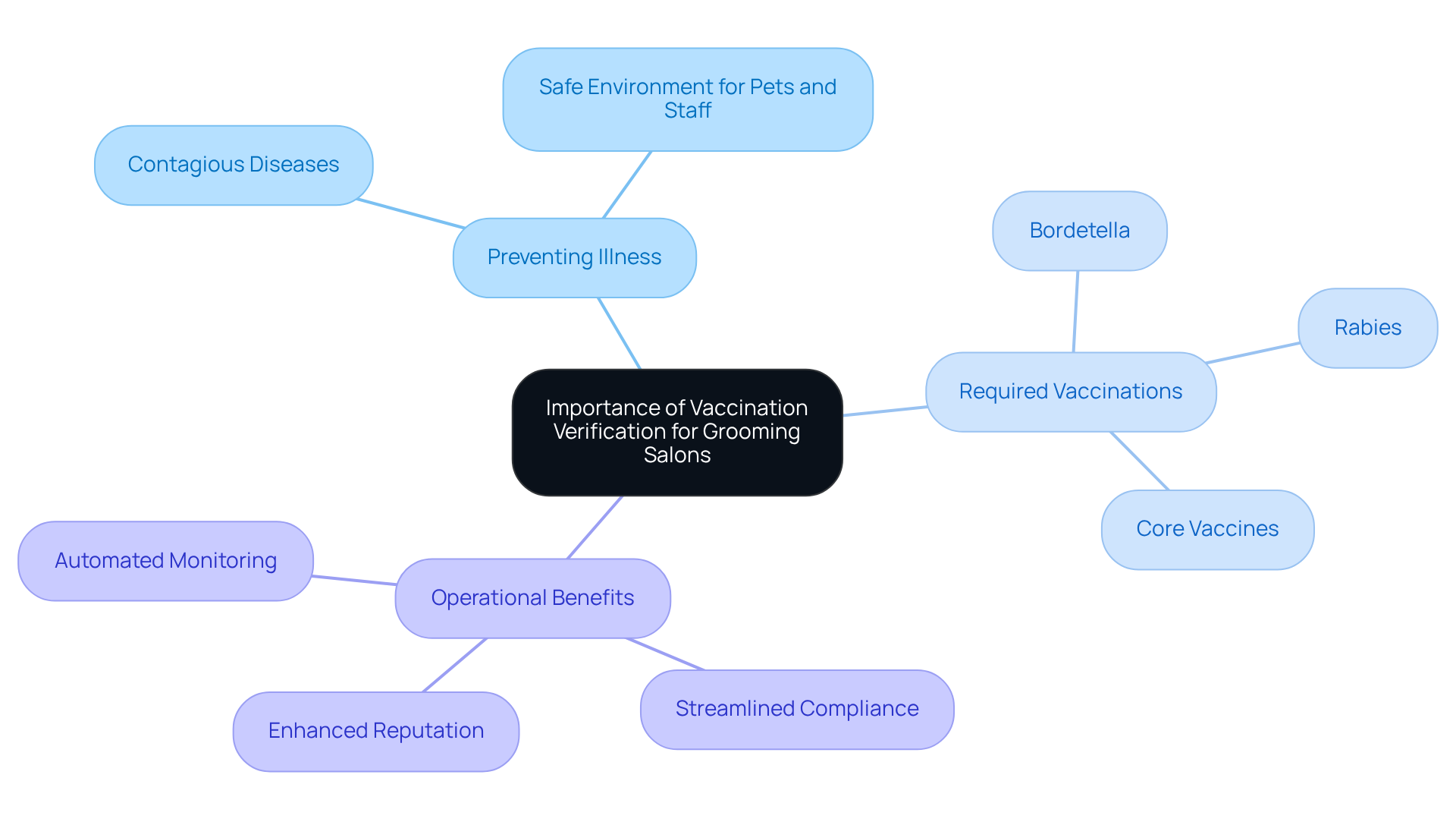 How to Verify Pet Vaccinations for Grooming Salons Effectively